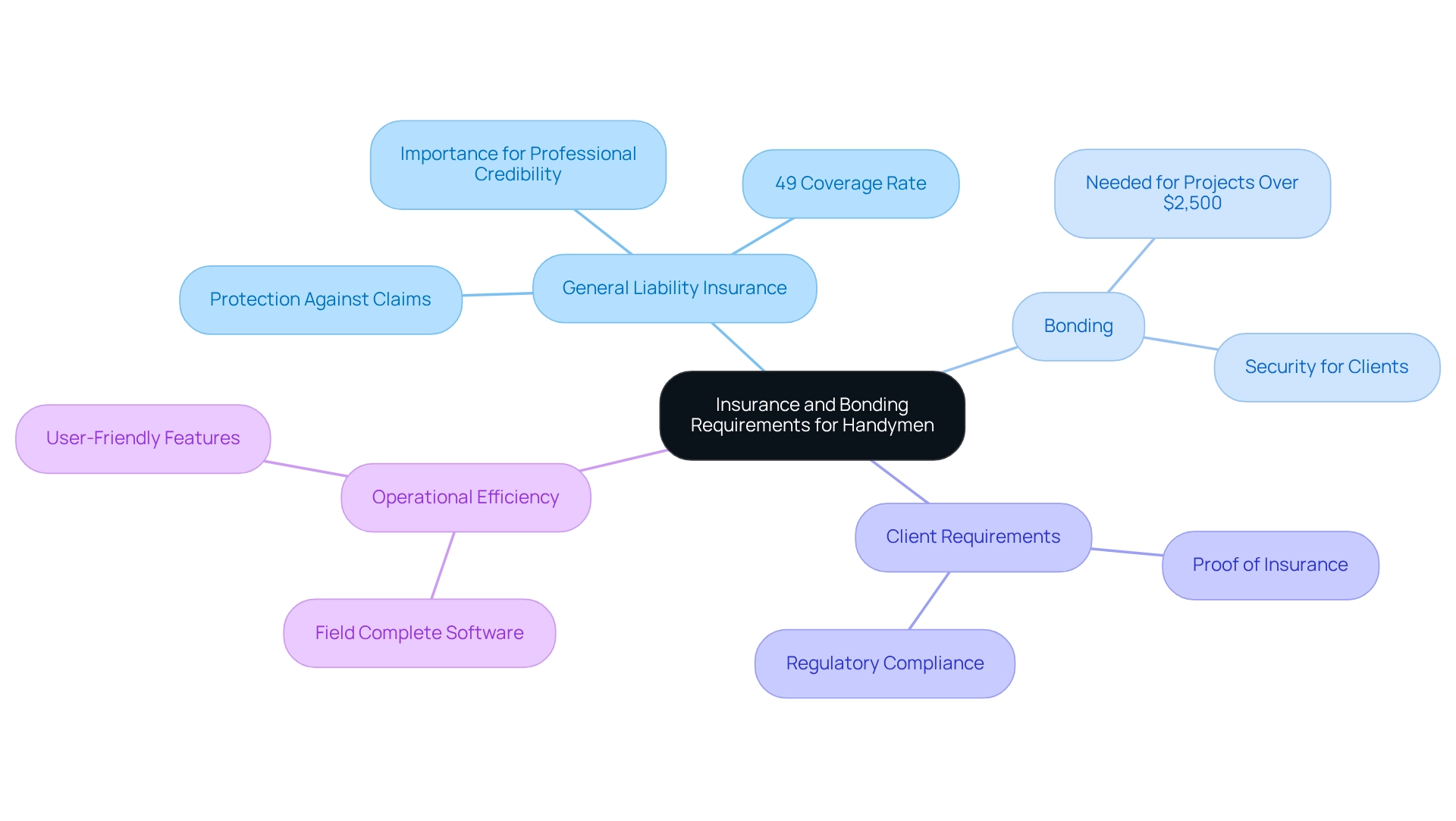 Understanding Handyman Laws in Florida: A Complete Tutorial for New ...