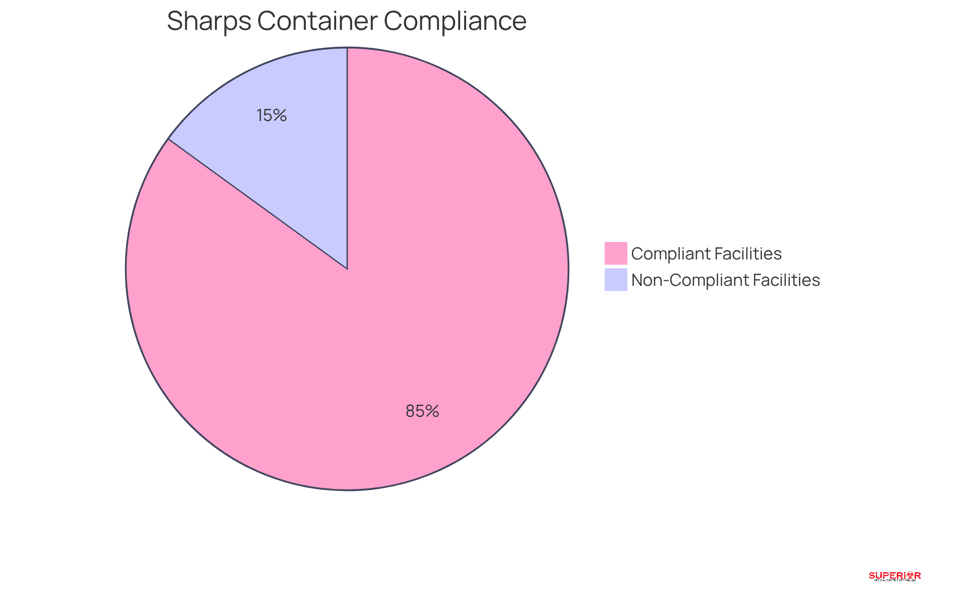 10 Essential Sharps Container Regulations for Healthcare Facilities ...