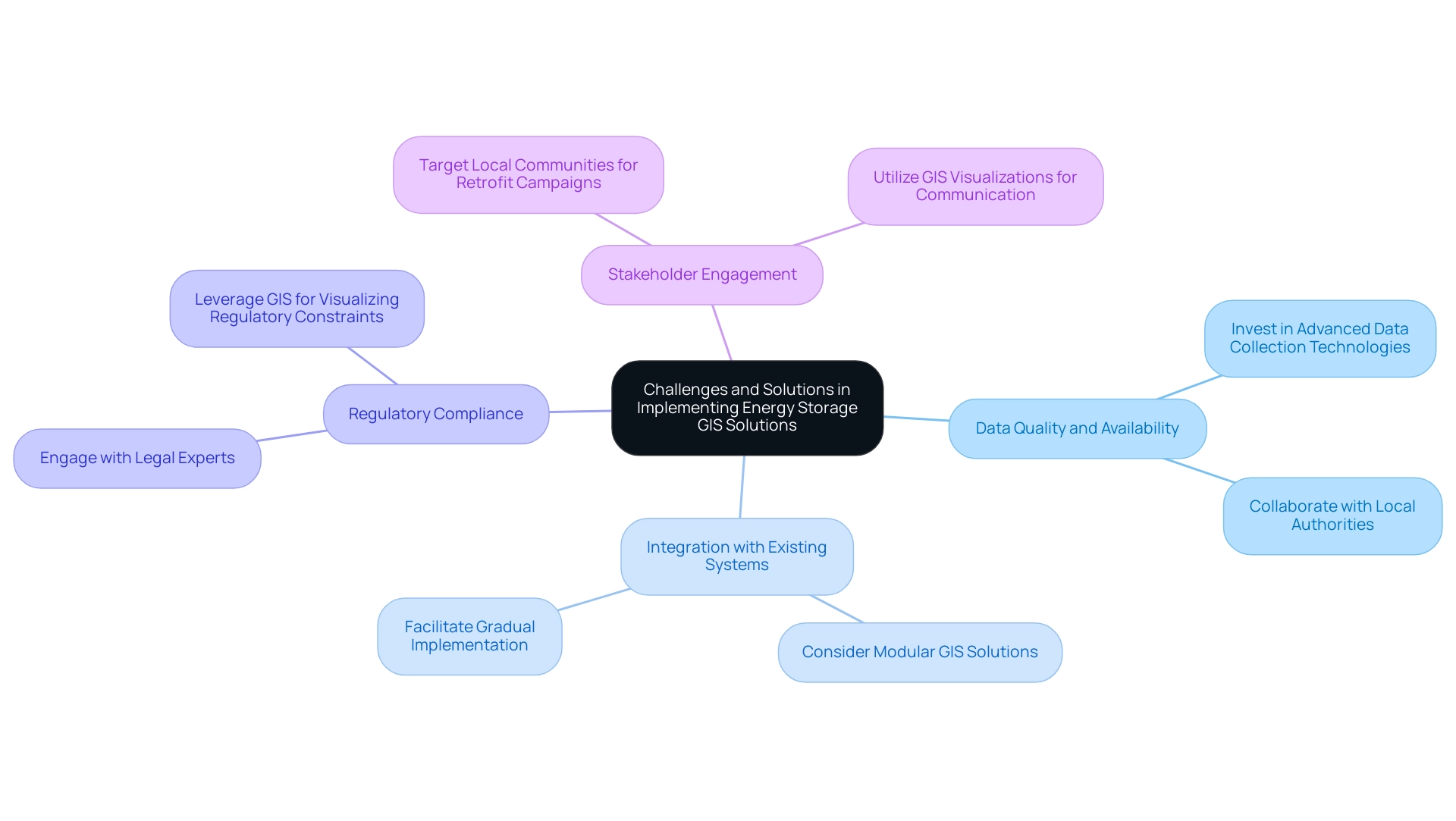 What Are Energy Storage GIS Solutions? A Comprehensive Overview