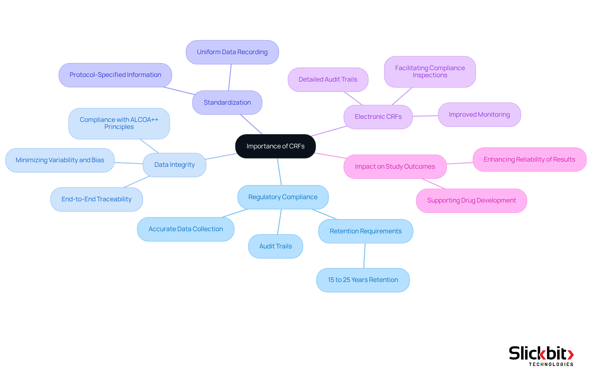 What Are CRFs? Understanding Their Role in Clinical Research