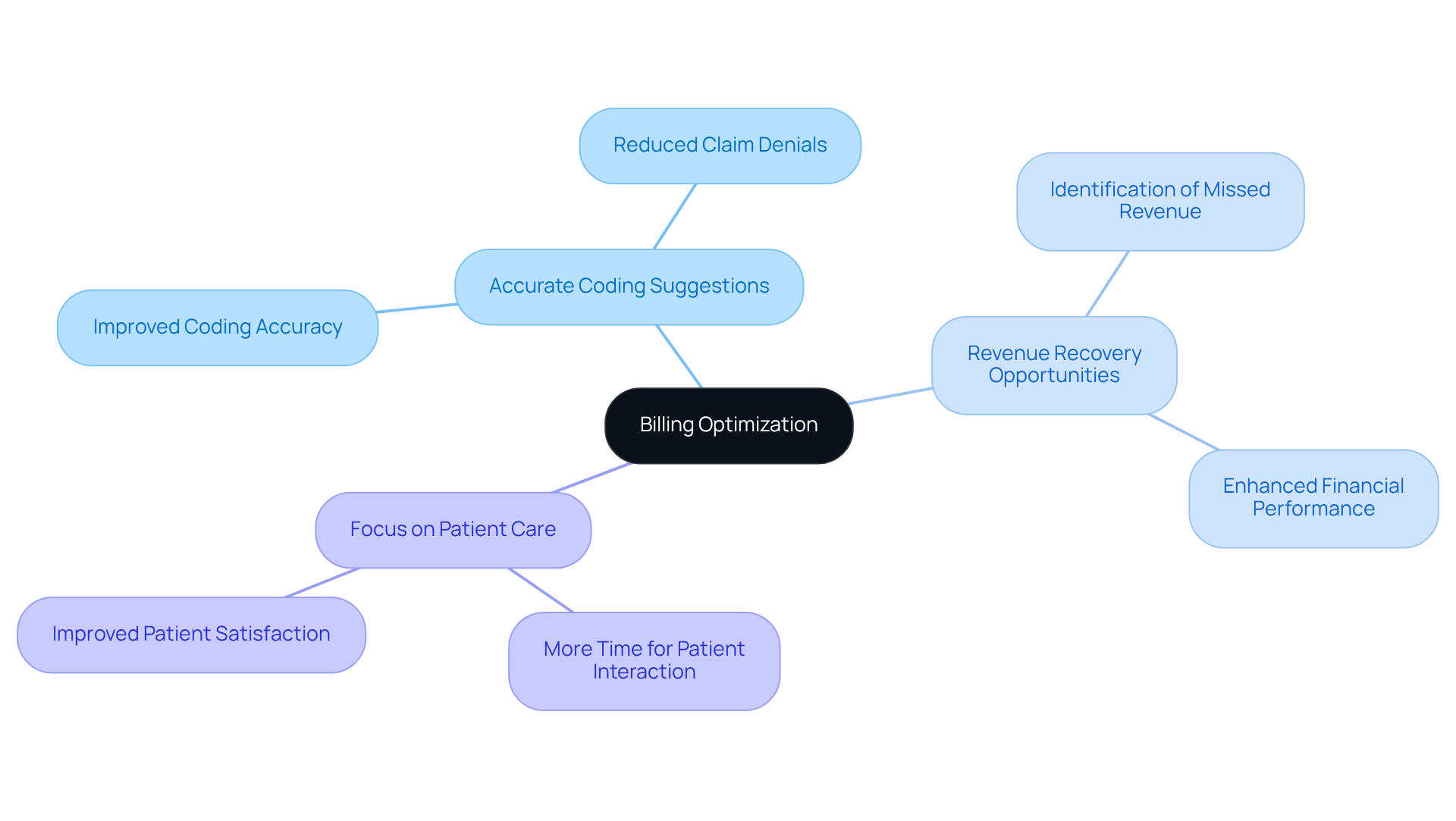 10 Ways Telehealth Scribes Transform Patient Care for Providers
