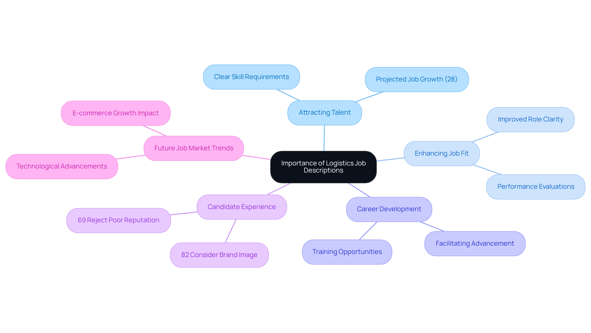 What is a Logistics Job Description? Key Elements Explained - Techneeds