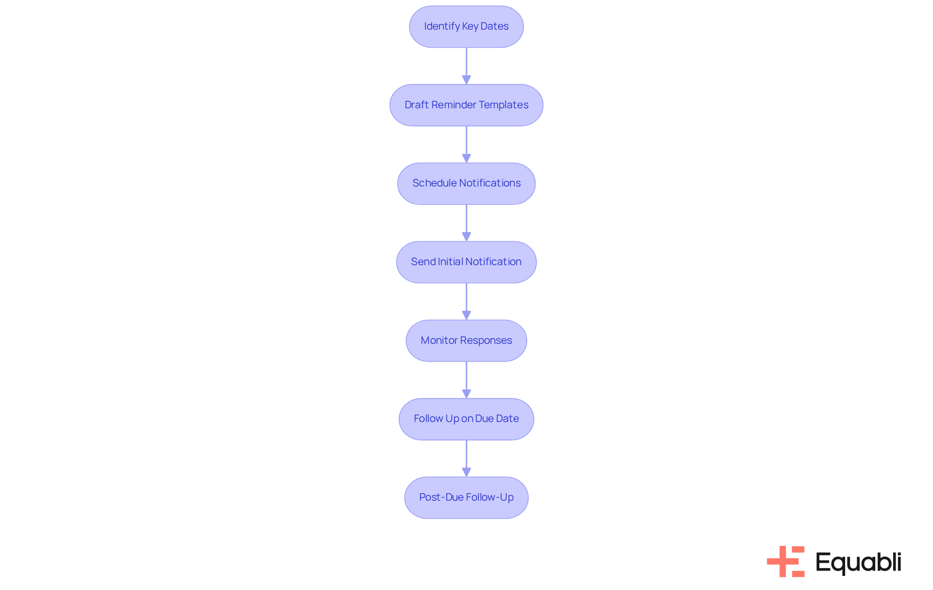 Friendly Past Due Reminder Strategies for Effective Accounts Receivable Management