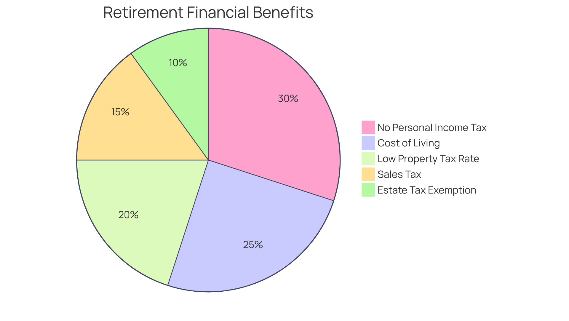 10 Retiree Tax Friendly States for Your Family's Future - Bright Advisers