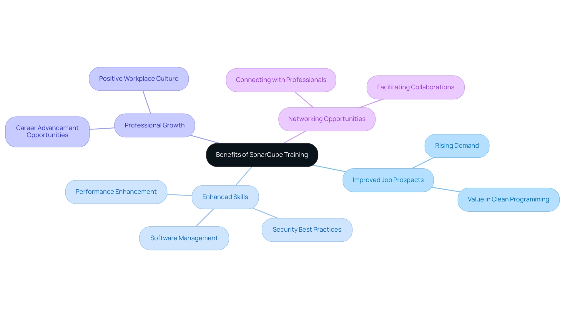 How to Start Your SonarQube Training: A Step-by-Step Guide