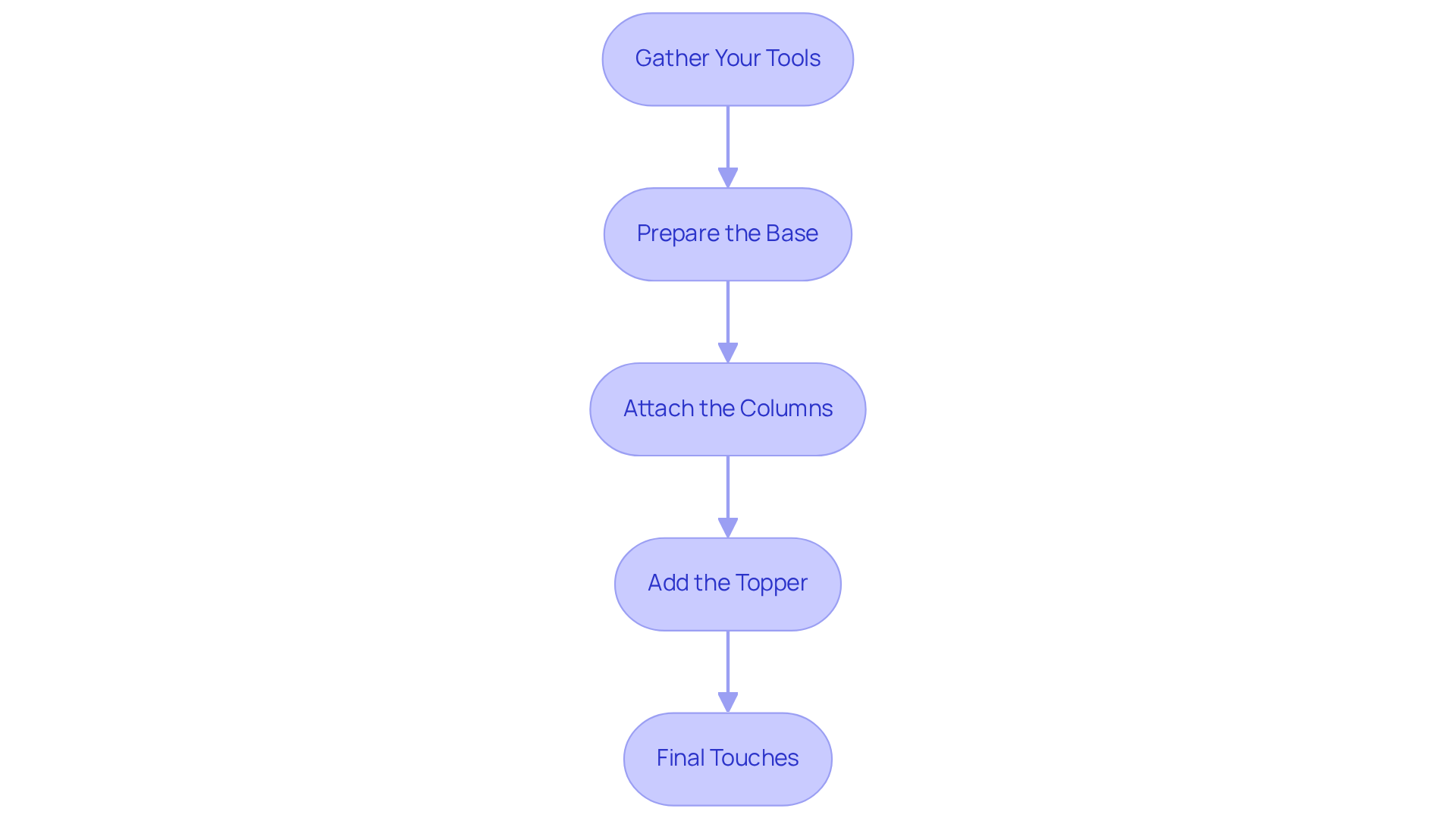 Each box represents a step in assembling your trophy. Follow the arrows to ensure you complete each step in the right order for the best results. Each box represents a step in assembling your trophy. Follow the arrows to ensure you complete each step in the right order for the best results.