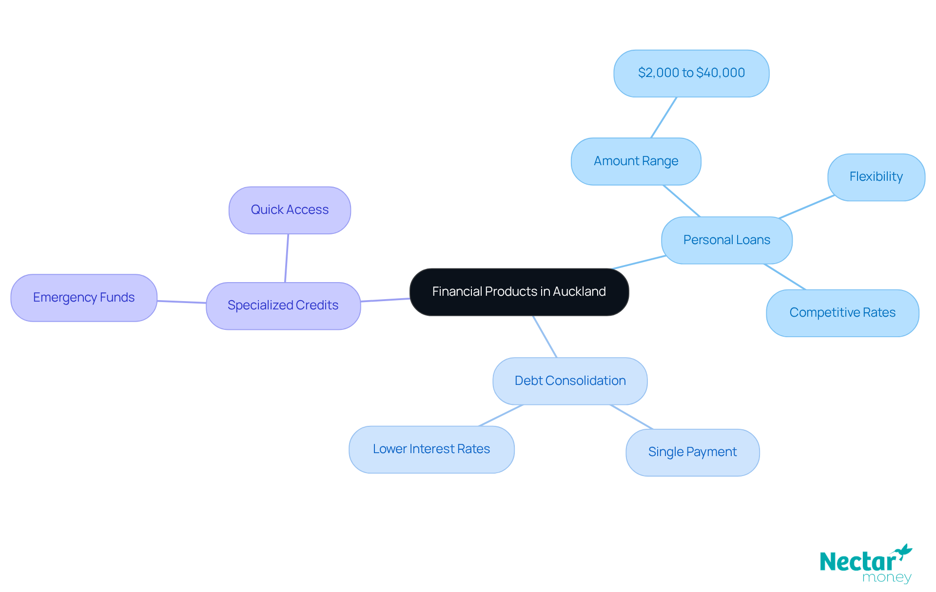 Understanding Auckland Finance: Key Features and Benefits for Borrowers ...