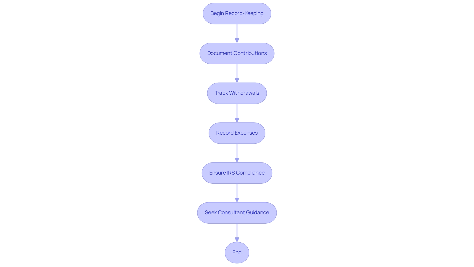 9 Essential UGMA Withdrawal Rules Every Parent Should Know - Bright ...