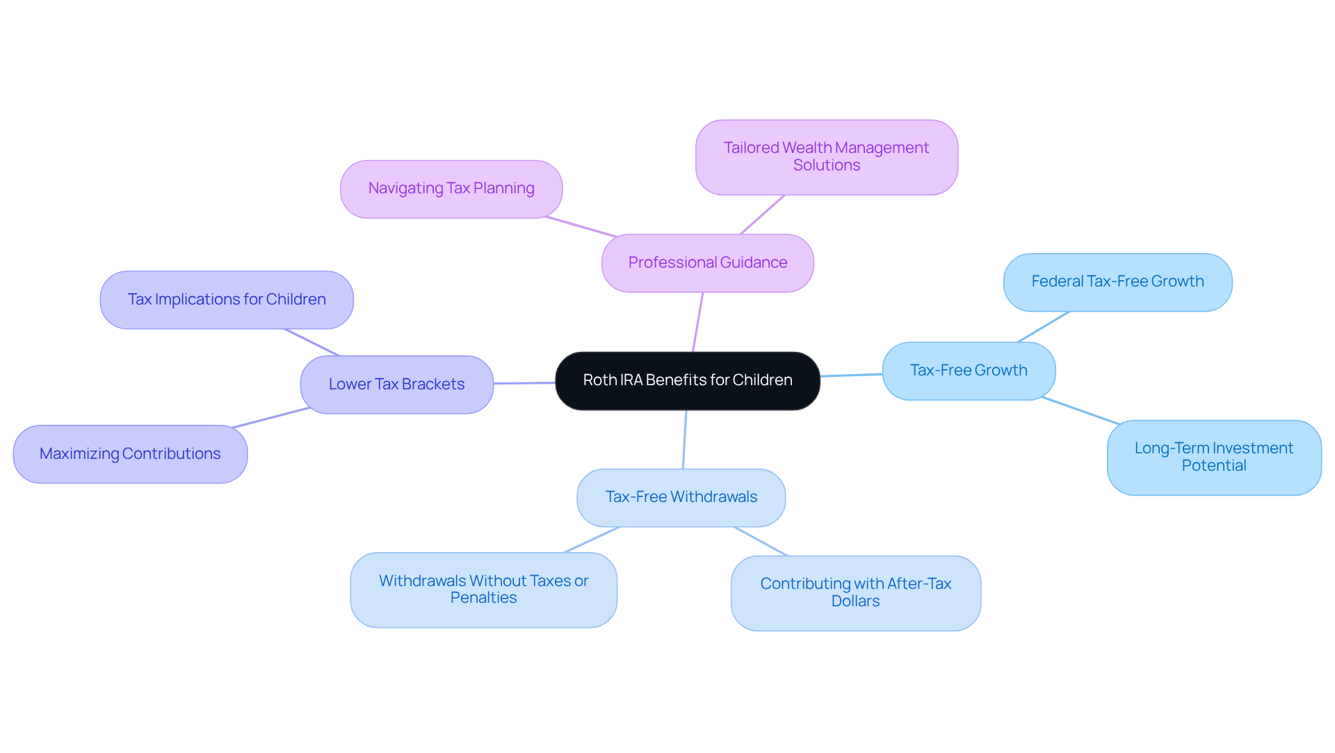 10 Reasons Parents Can Open a Roth IRA for Their Child Today - Bright ...