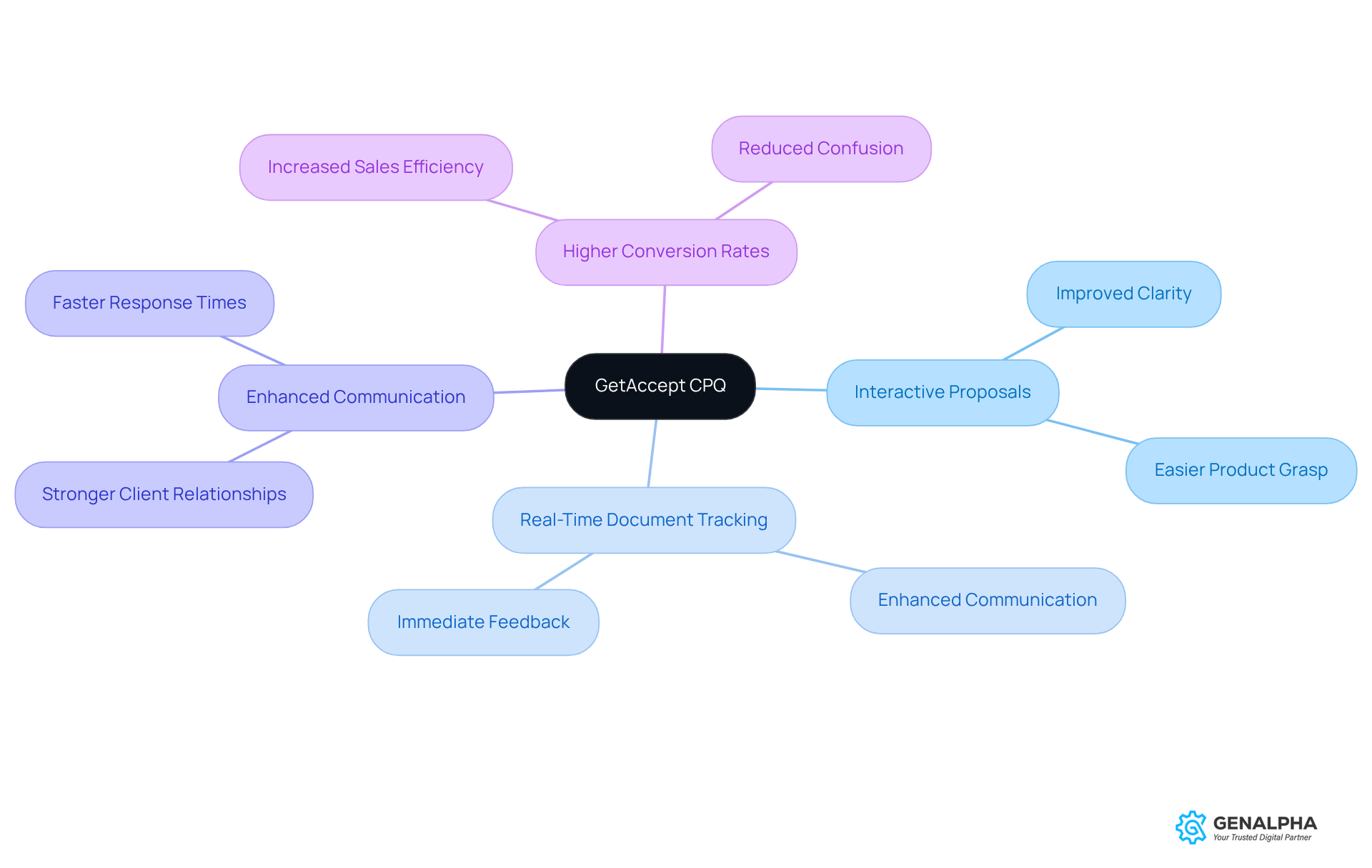 10 CPQ Sales Tools to Boost Efficiency for Equipment Manufacturers