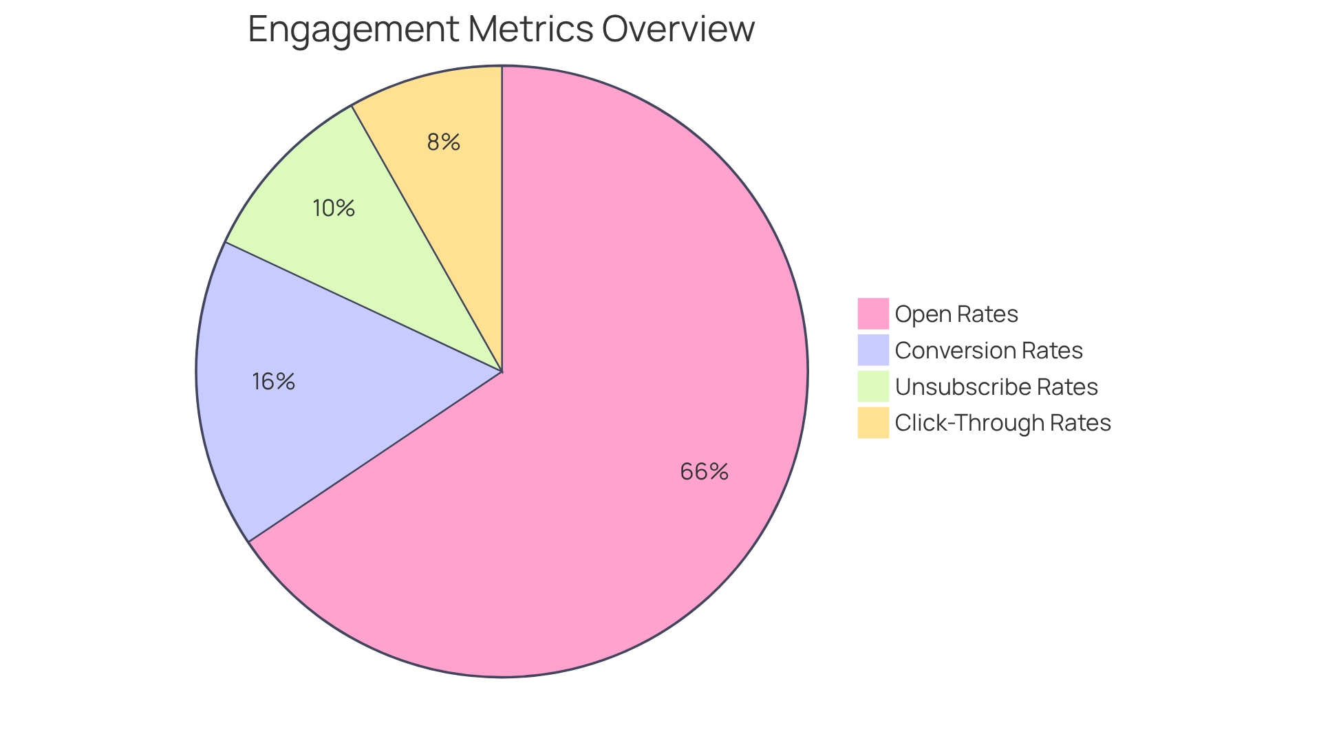 10 Inspiring Examples of Newsletters to Boost Your Engagement