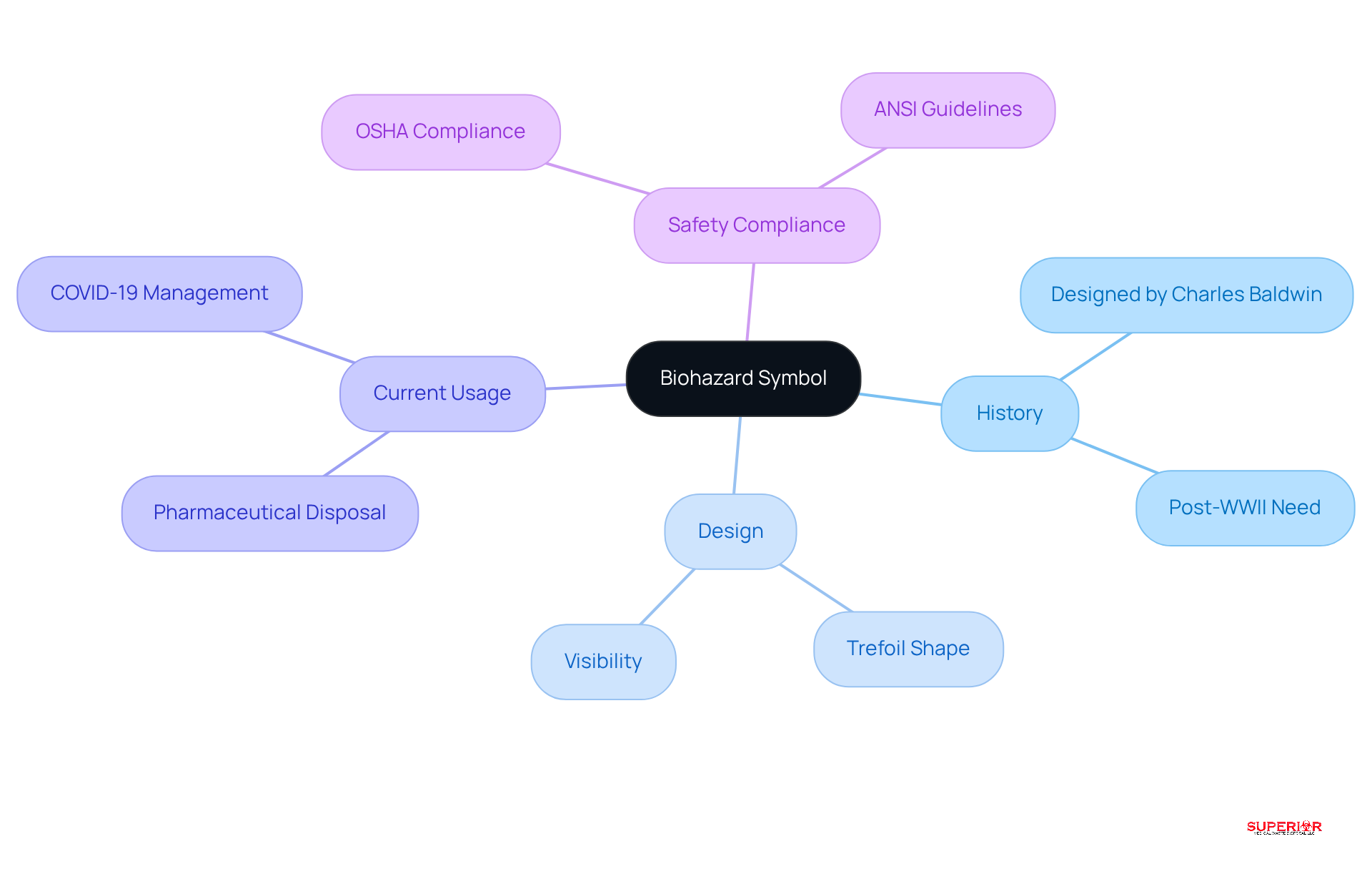 Understanding the Biohazard Sign: Meaning and Application in Waste ...