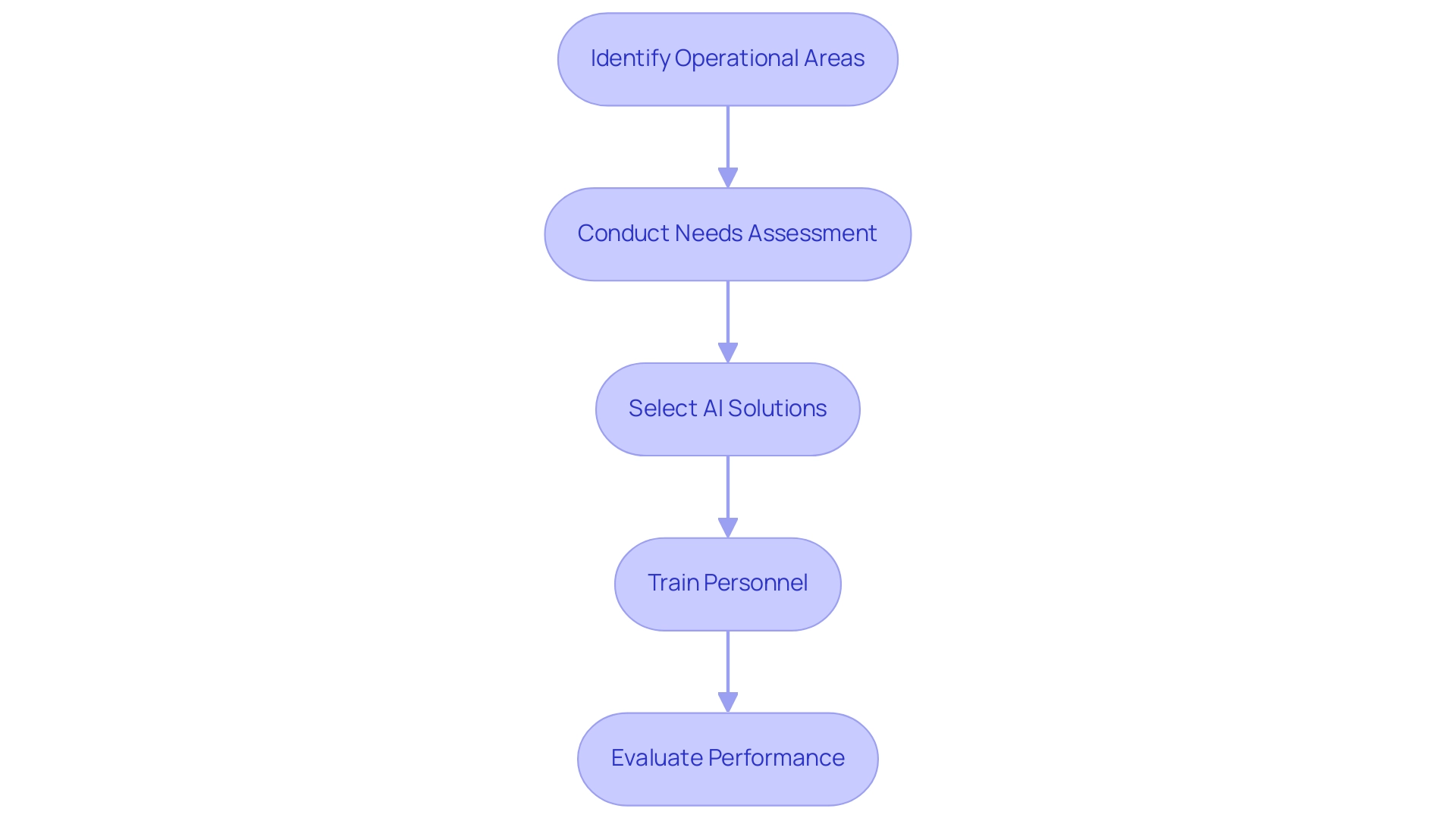 AI Automation for Small Businesses: Comparing Top Tools and Strategies