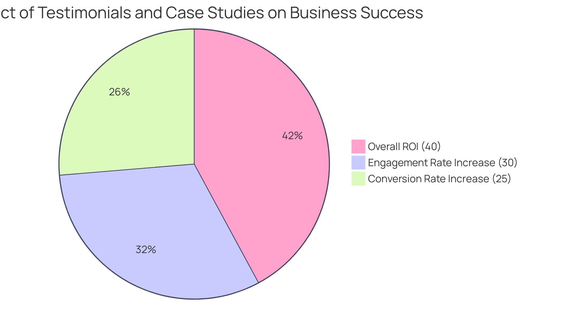 How to Choose the Right Short Form Video Agency for Your Business Needs