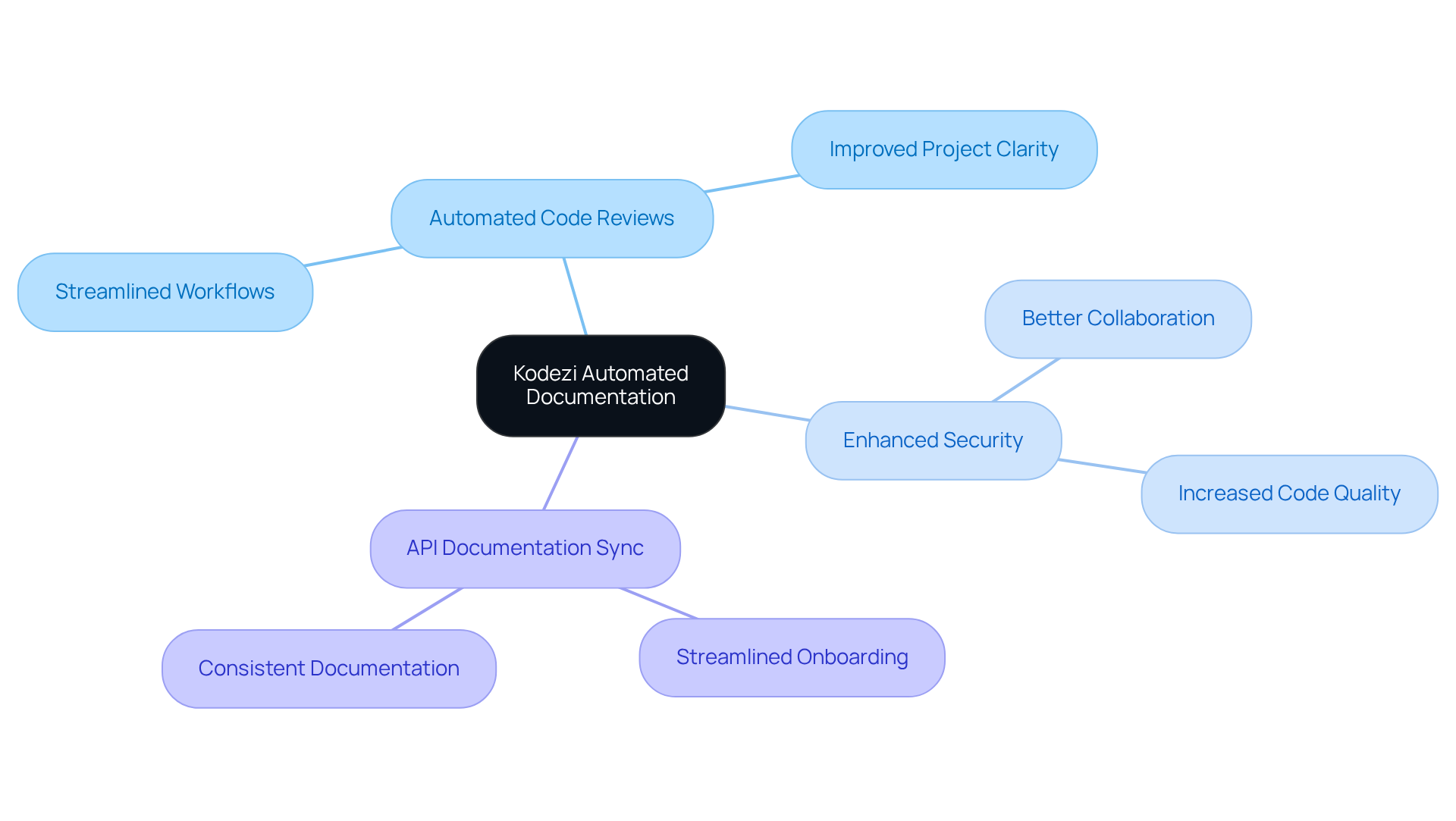 10 Ways AI CI/CD Automation Transforms Your Development Process