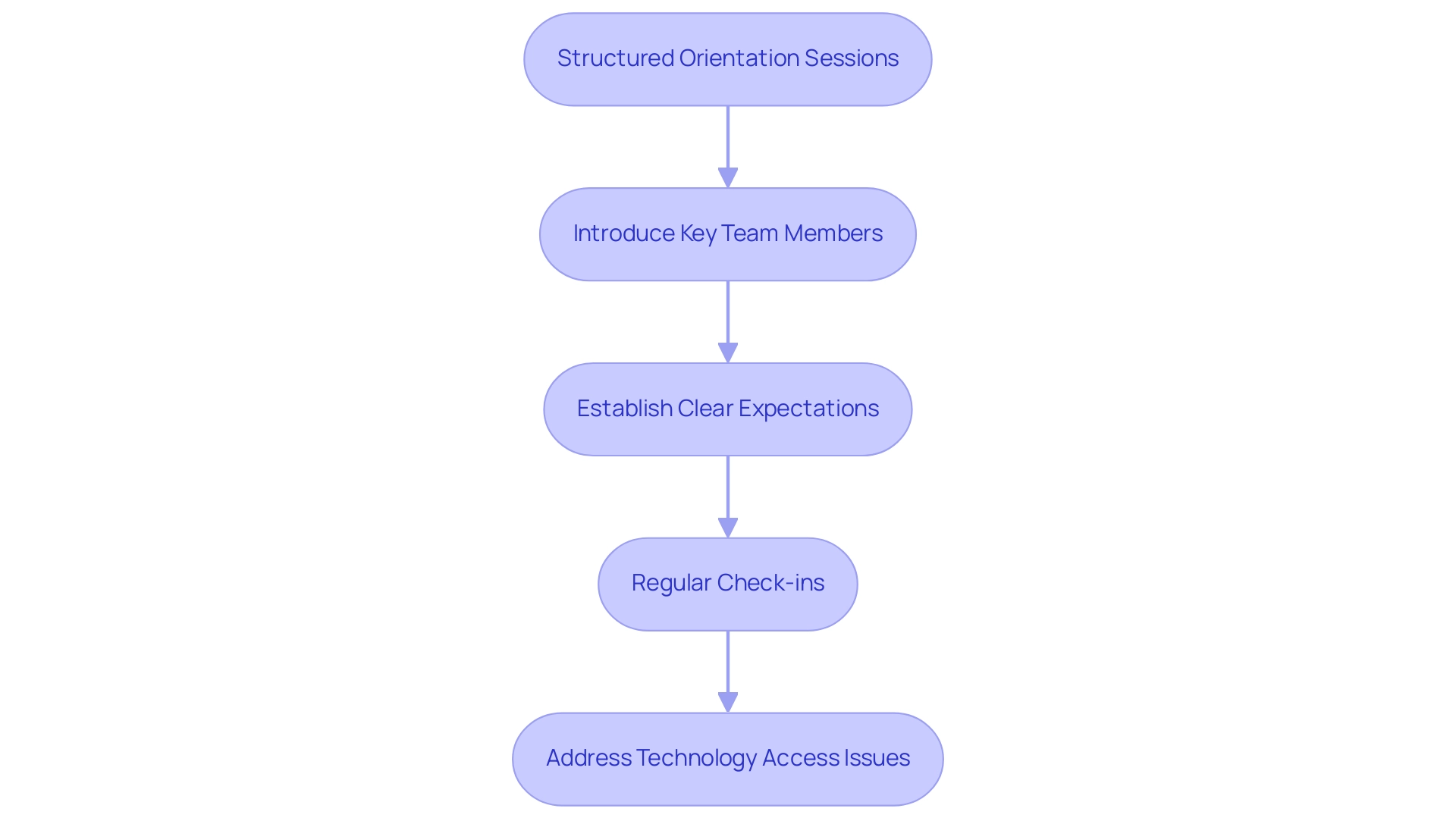 How to Navigate the Executive Recruiting Process: A Step-by-Step Guide ...