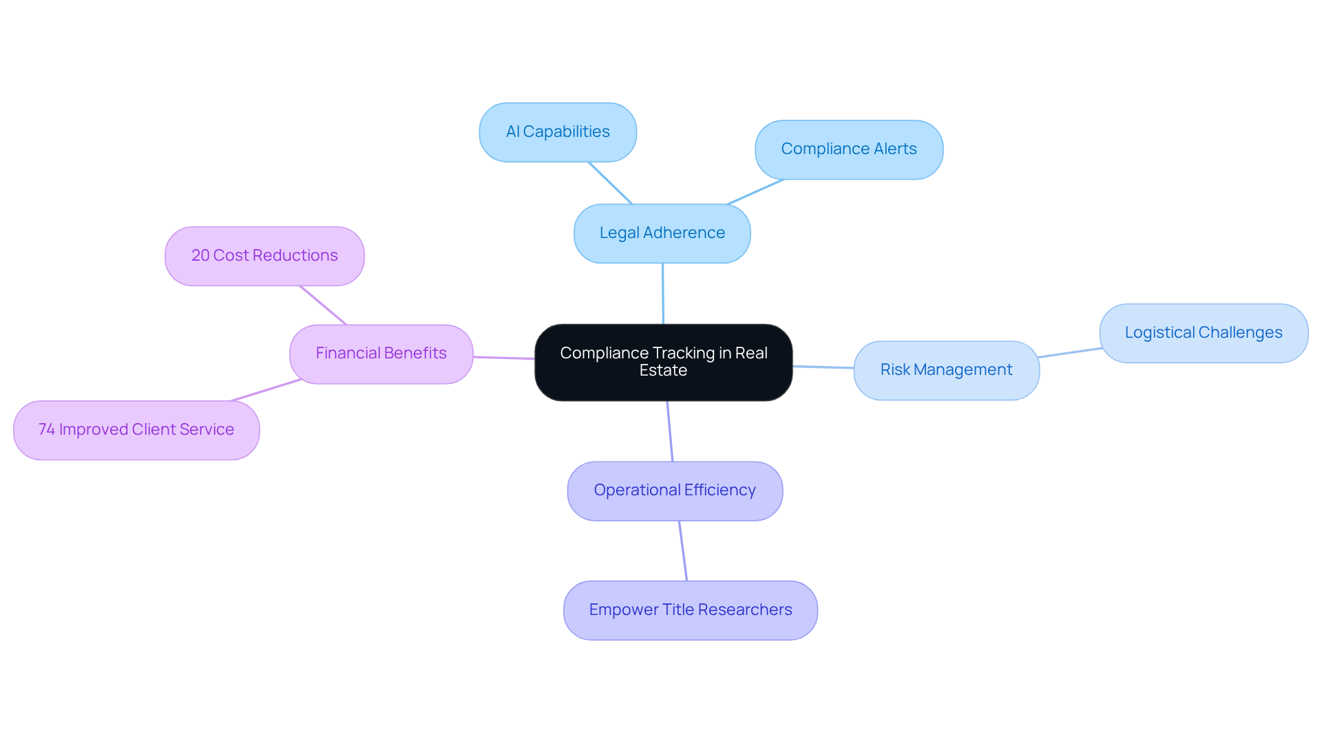 10 Benefits of Affordable Land and Title Management Software