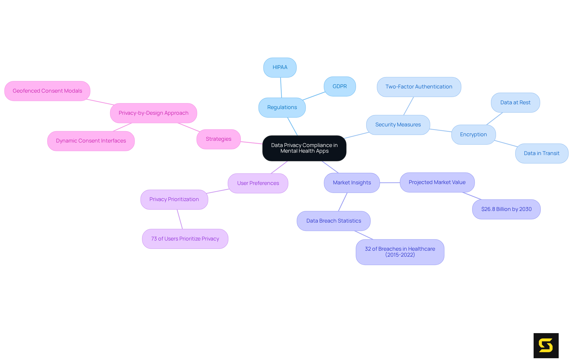 10 Strategies for Effective Mental Health App Development