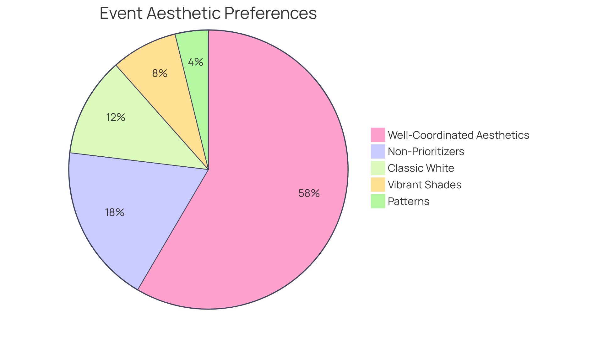 The large slice shows that most attendees (76%) love well-coordinated designs at events, while the smaller slice represents the 24% who don't prioritize this. The additional segments around the pie highlight the variety of chair cover colors available to enhance event aesthetics.