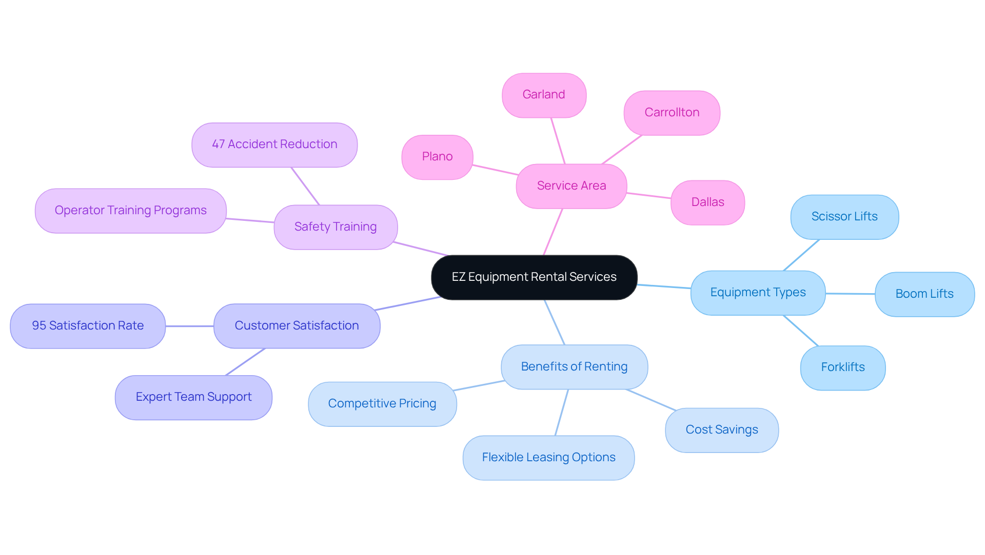 10 Essential Tips for Renta de Lift in Construction Projects