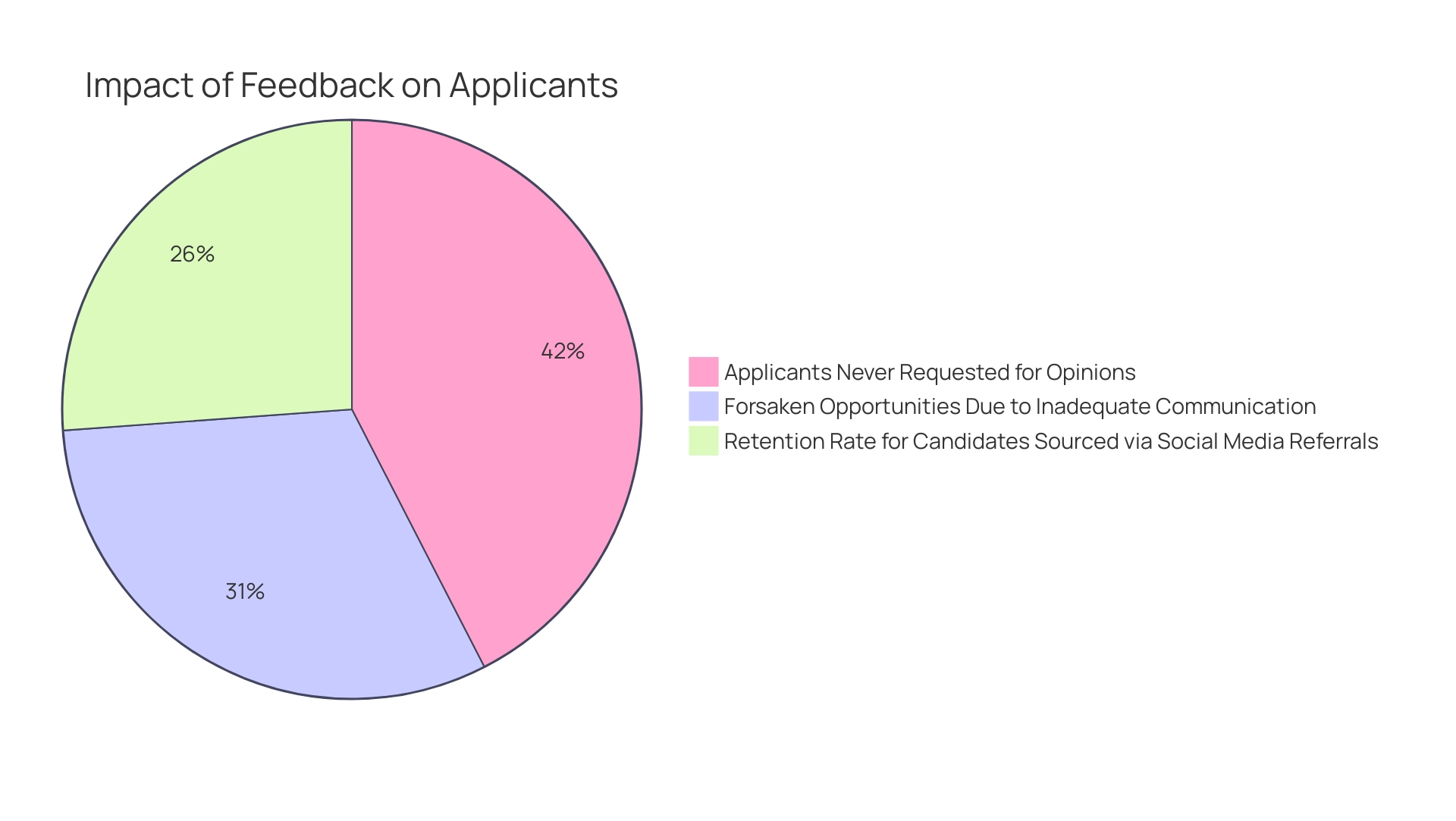How to Ask for Feedback After an Interview: A Step-by-Step Guide ...