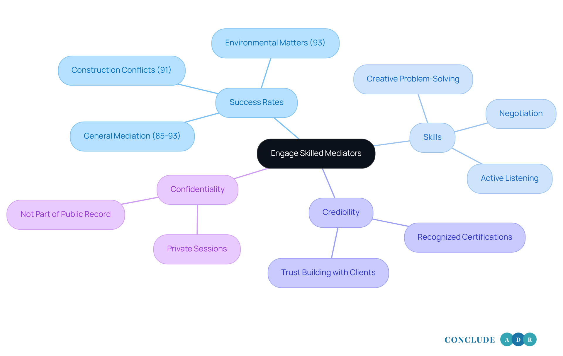 8 Tips for Choosing an Apple Valley Workplace Mediator