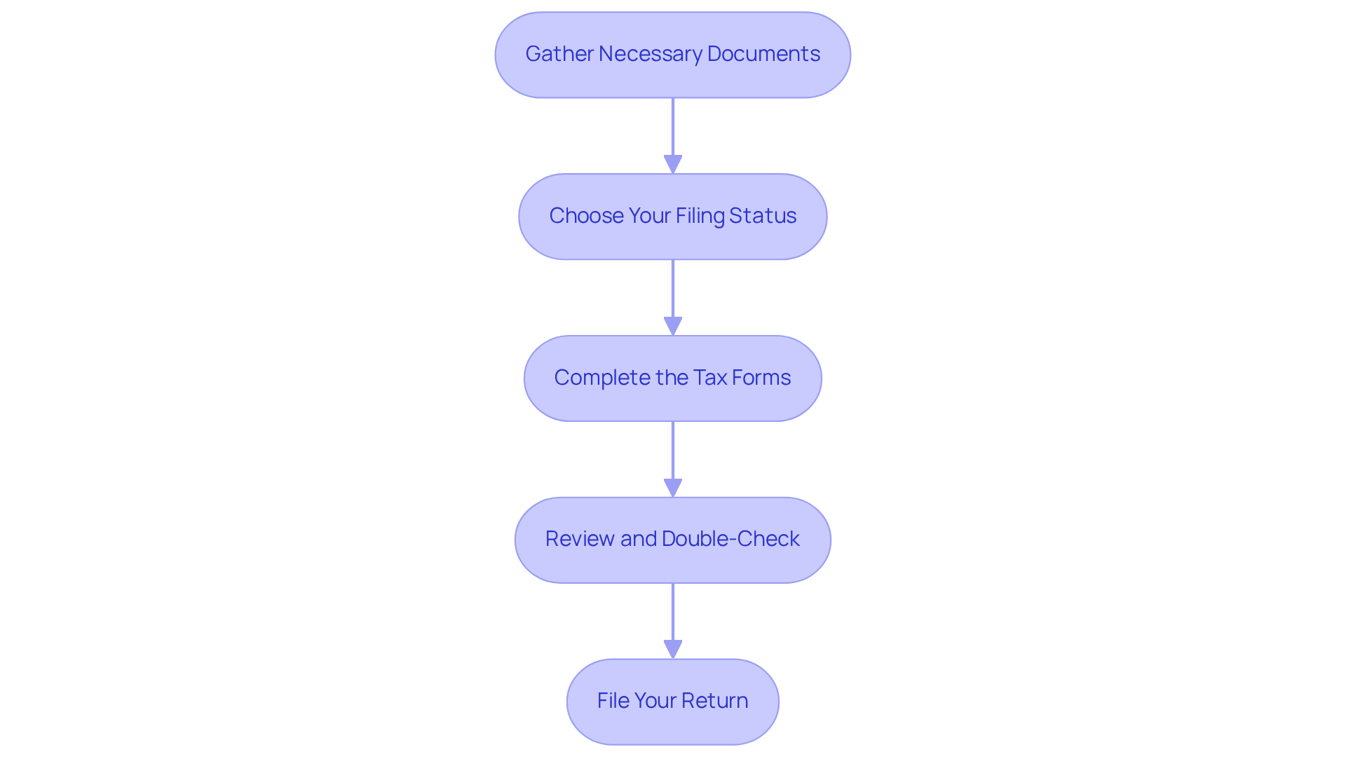 Can You File Taxes Single If Married? A Step-by-Step Guide - Bright ...