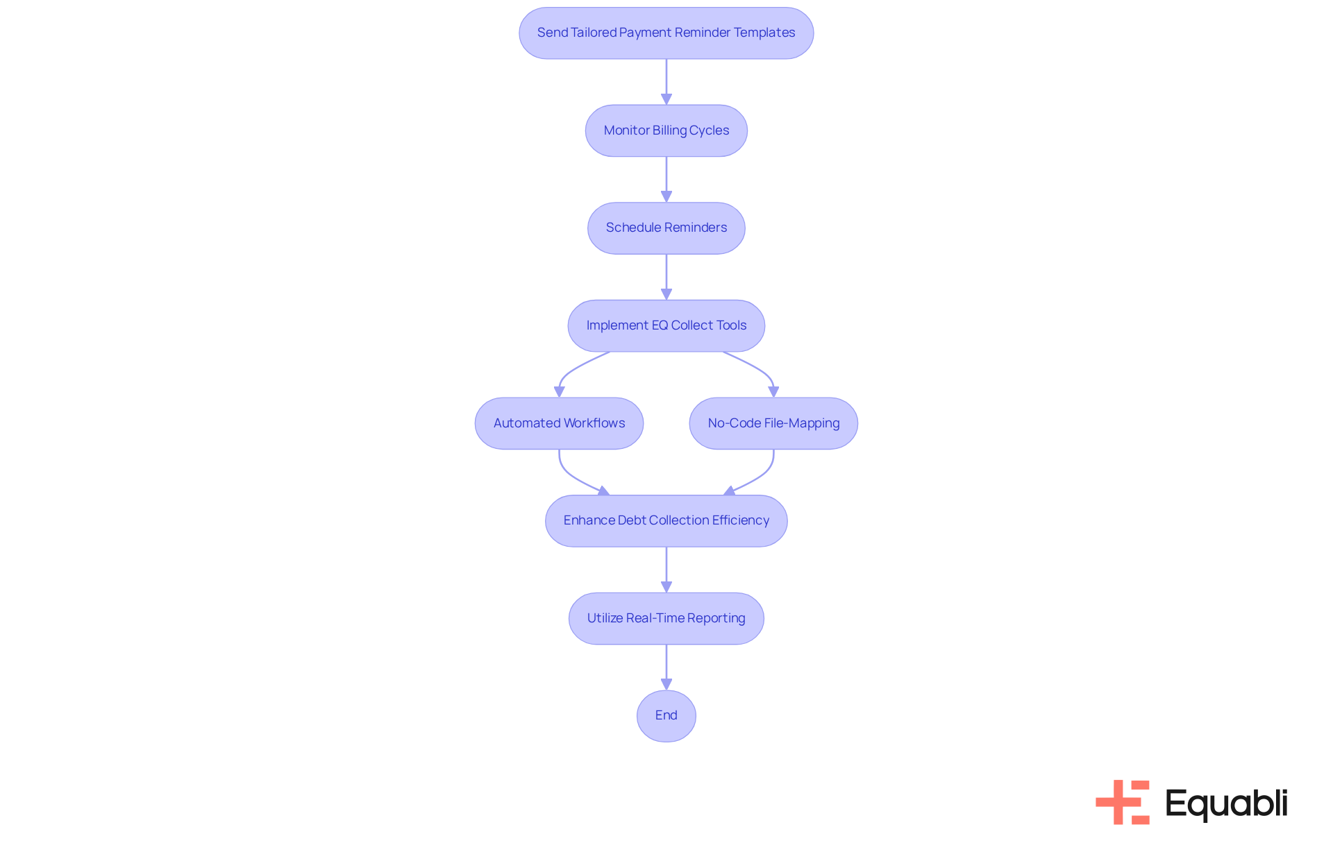 10 Payment Reminder Letter Optimization Strategies for Corporate Credit Management