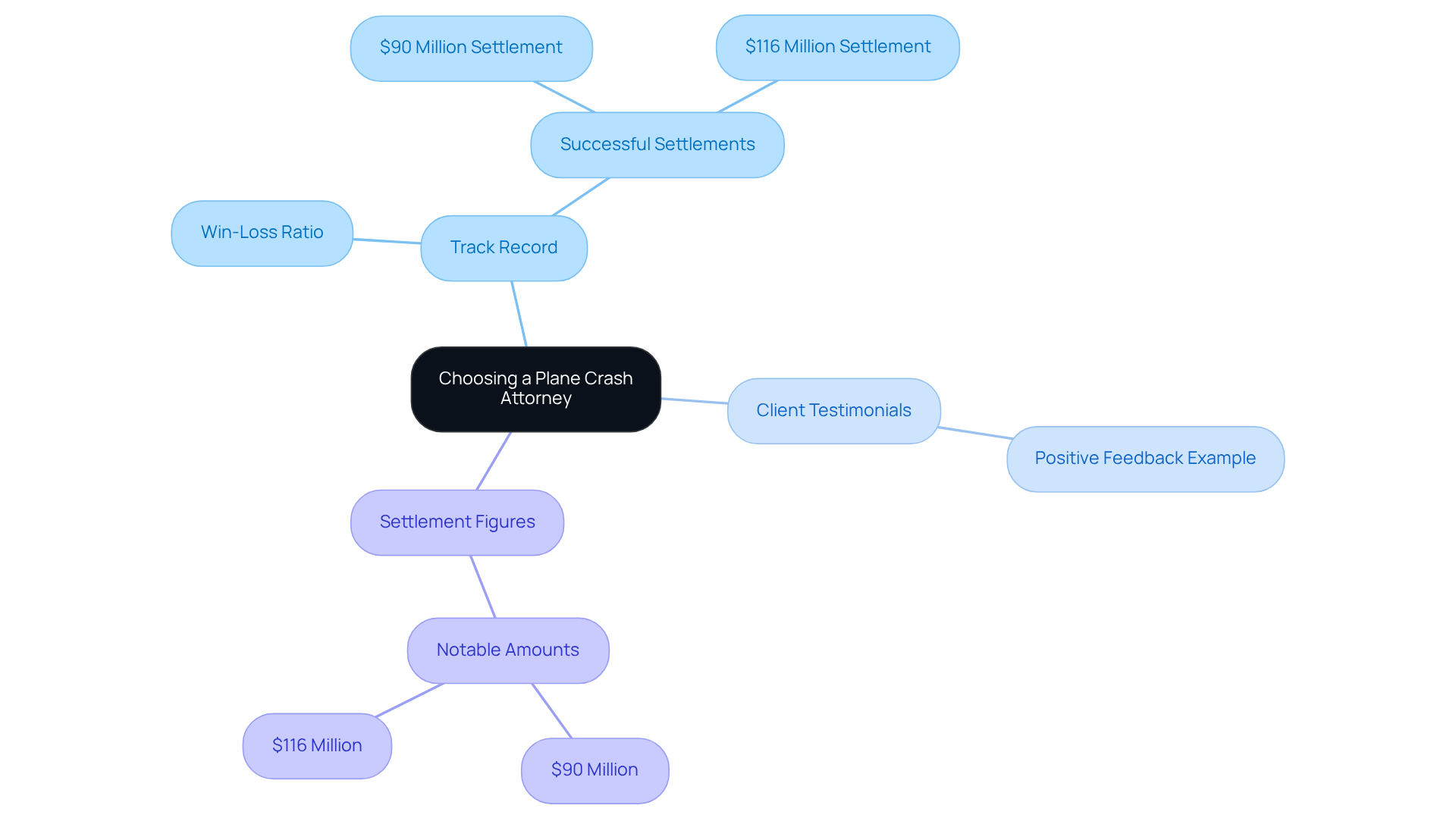 4 Best Practices for Hiring a Plane Crash Attorney in Louisville - Resq ...