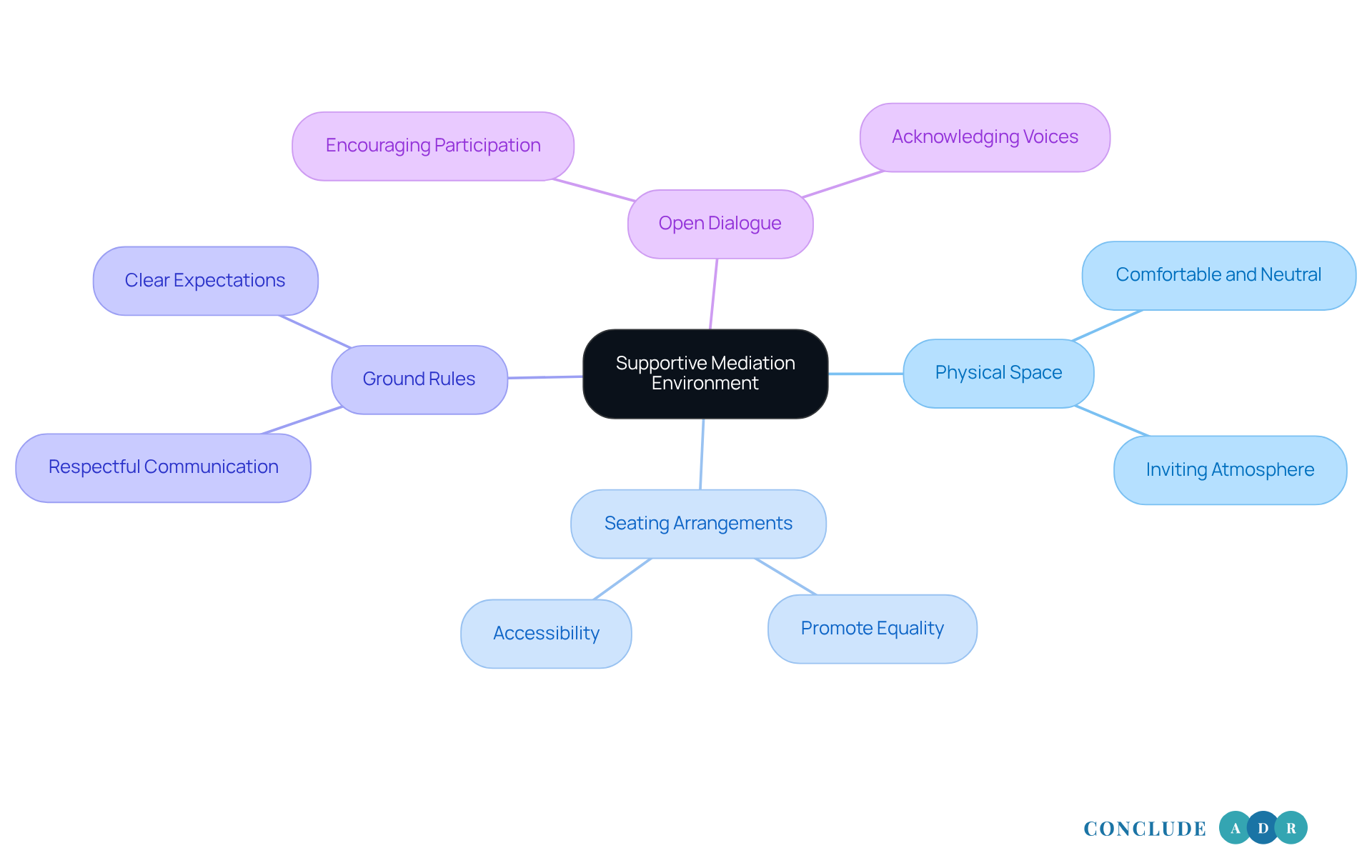 10 Best Practices for Contract Dispute Mediation in Desert Hot Springs