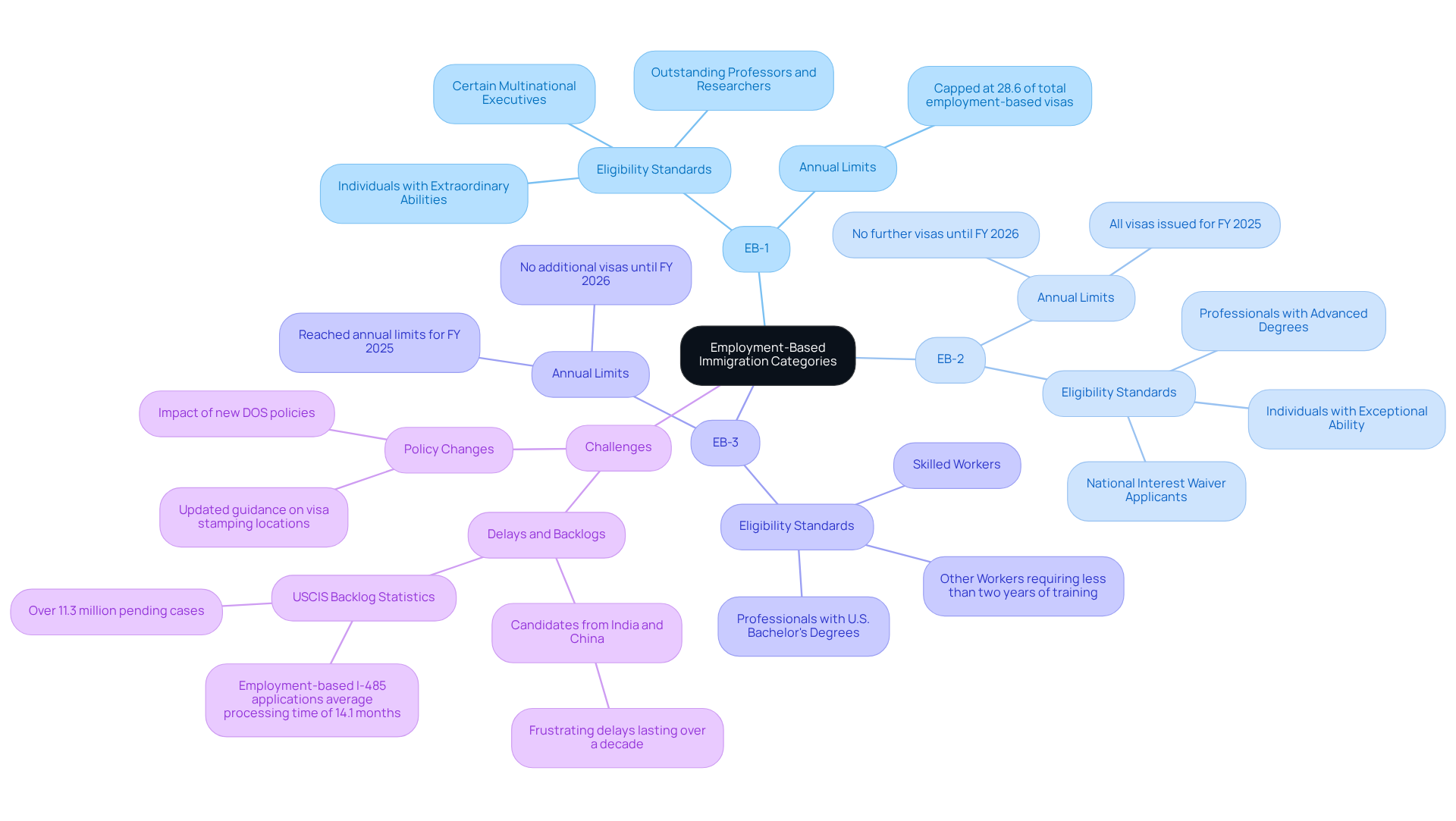 Understanding Immigration News: Navigating the Green Card Backlog