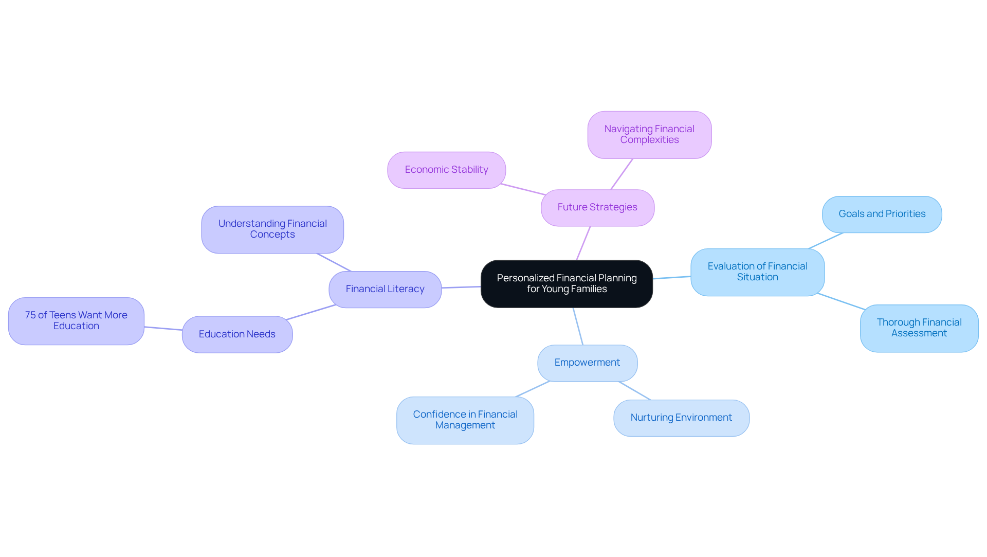 10 Essential Financial Planner Responsibilities for Young Families ...