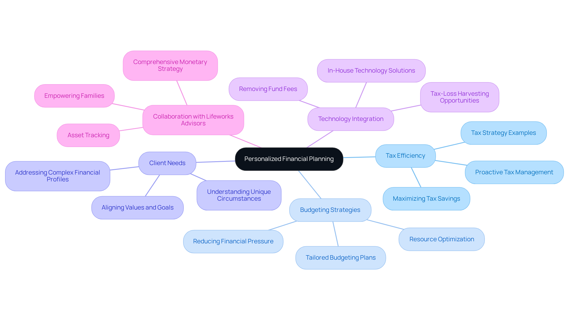 10 Tax Strategy Examples for Young Families to Maximize Savings ...