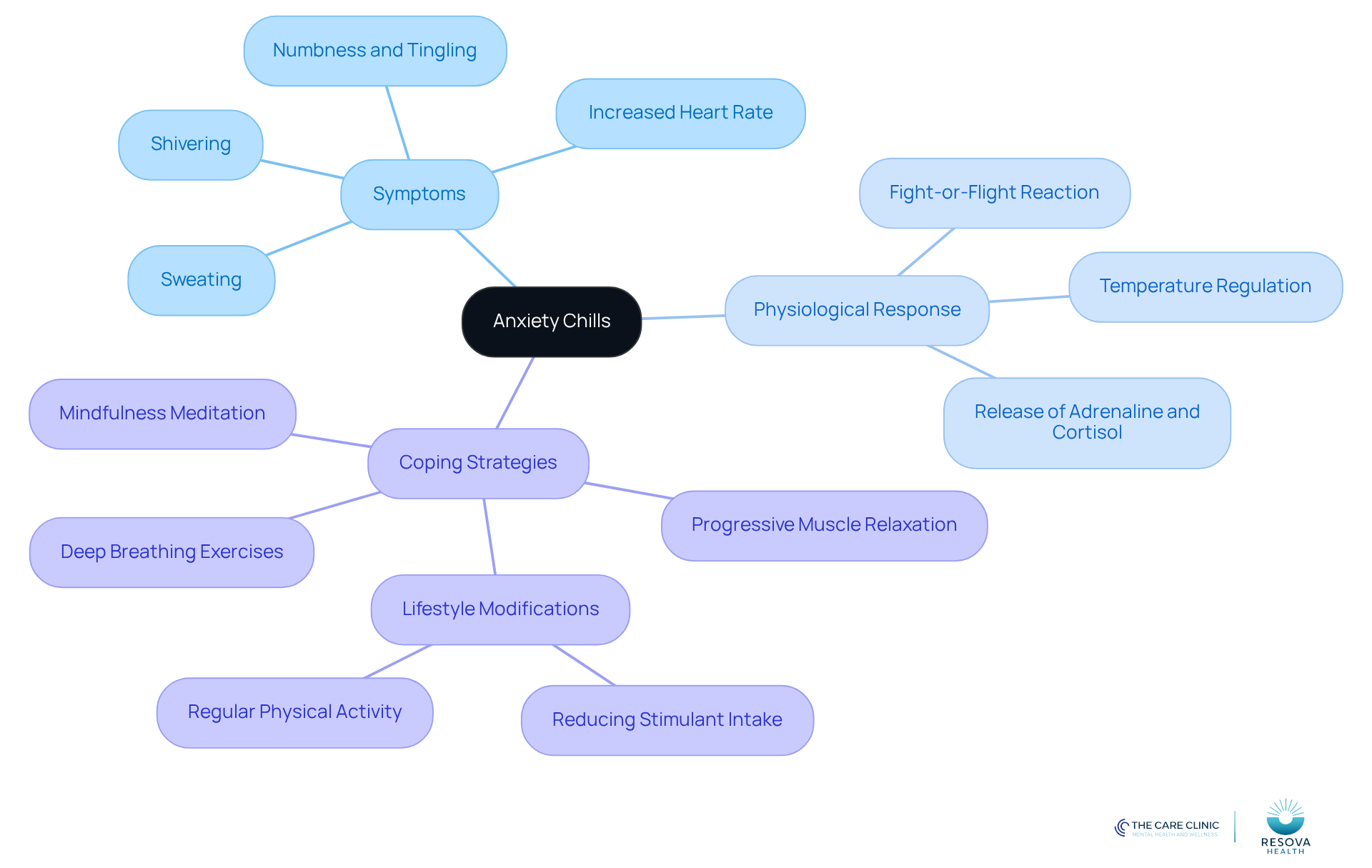 What Do Anxiety Chills Feel Like? Understanding Their Impact - The Care ...