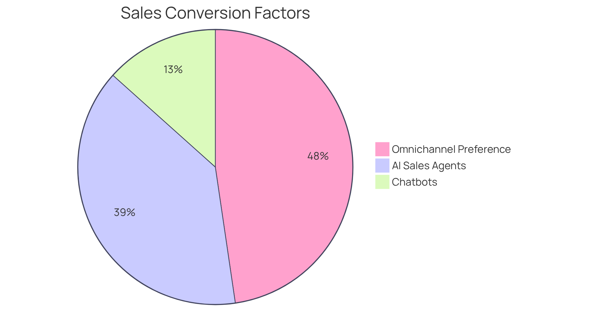 What is a Virtual Sales Agent? Definition and Key Insights for Small Businesses