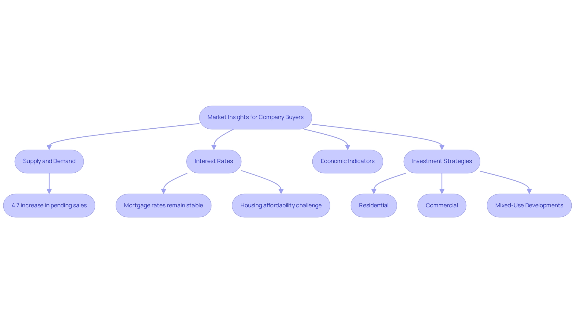 Understanding Company Buying a Property: An In-Depth Tutorial on Legal and Financial Aspects