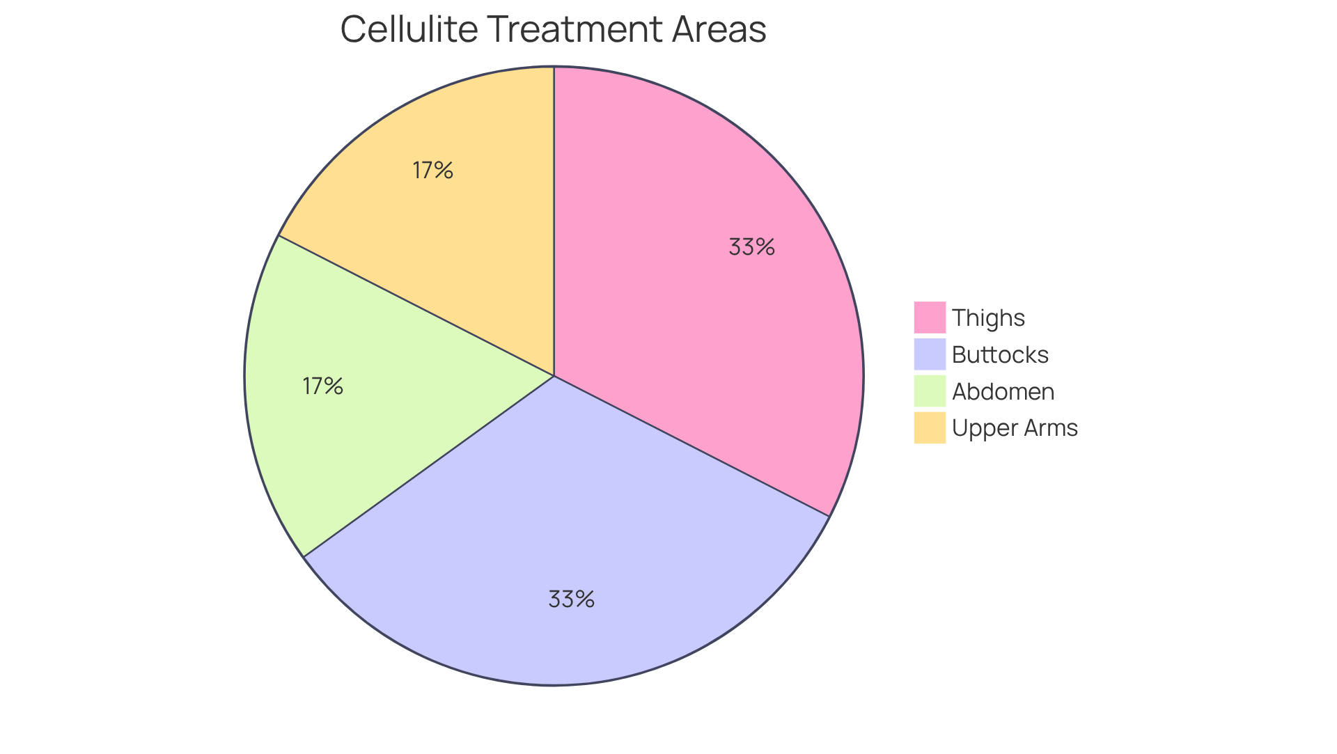 Each segment shows a body area targeted for cellulite treatment. The size of the segment indicates the percentage of participants who improved in that area — the larger the segment, the more effective the treatment was reported.