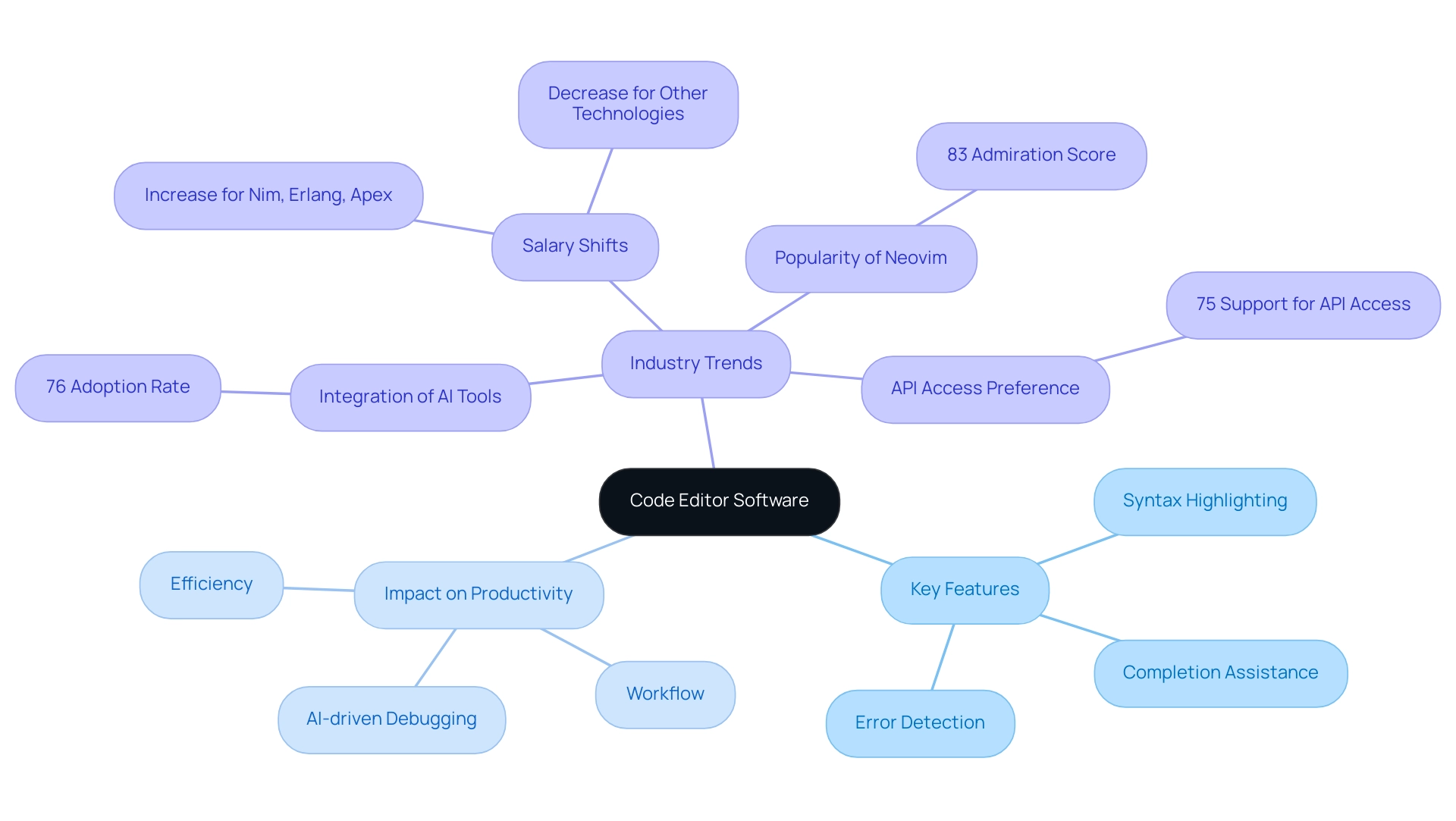 How to Choose the Best Code Editor Software for Your Needs: A Step-by-Step Guide