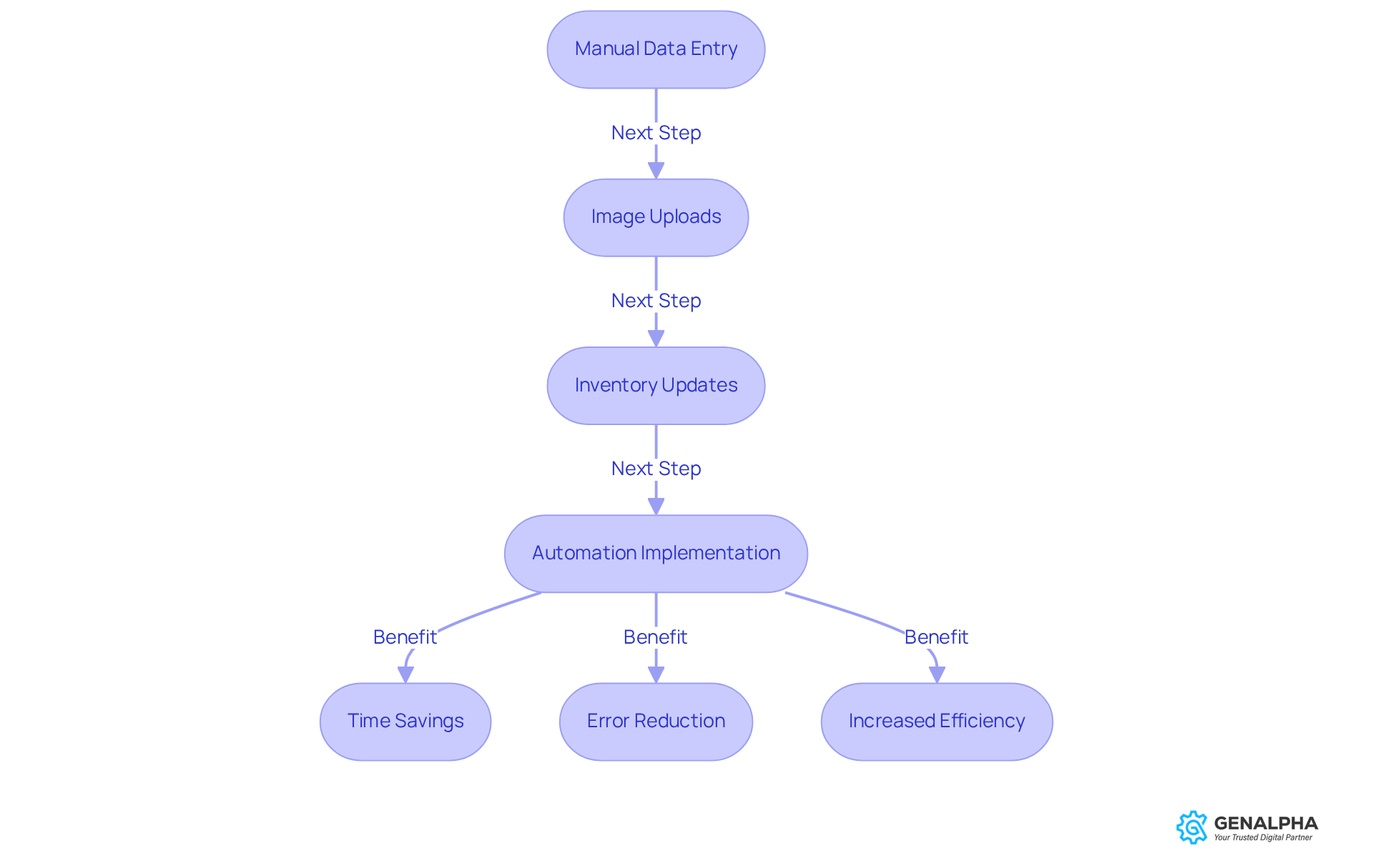 10 Essential Catalogue Software Solutions for Equipment Manufacturers