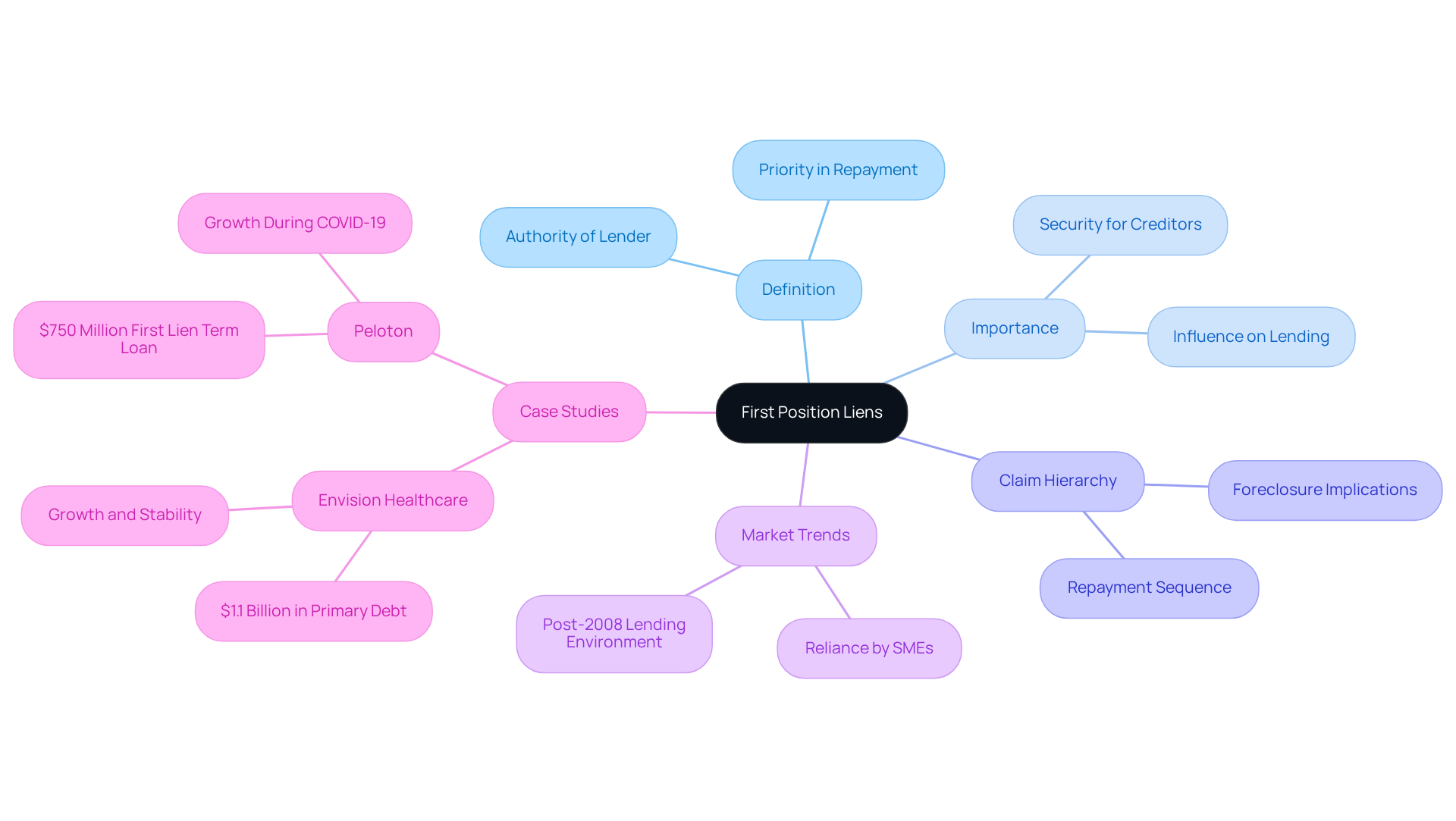 Master First Position Liens: Key Insights for Title Research Directors