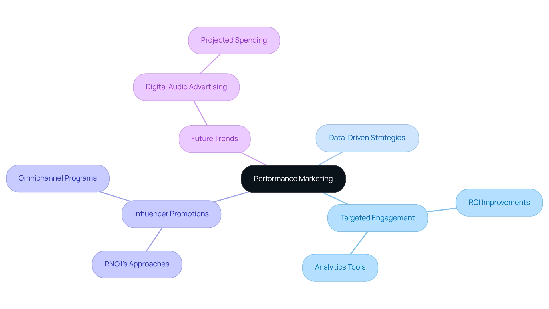 7 Design Strategies for Transformative Branding Success