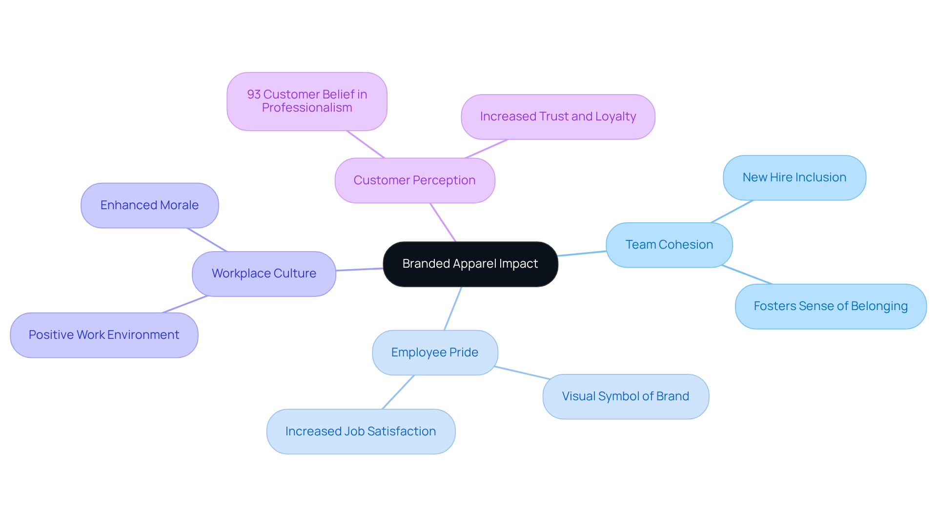 10 New Employee Welcome Kit Examples for Hospitality Managers