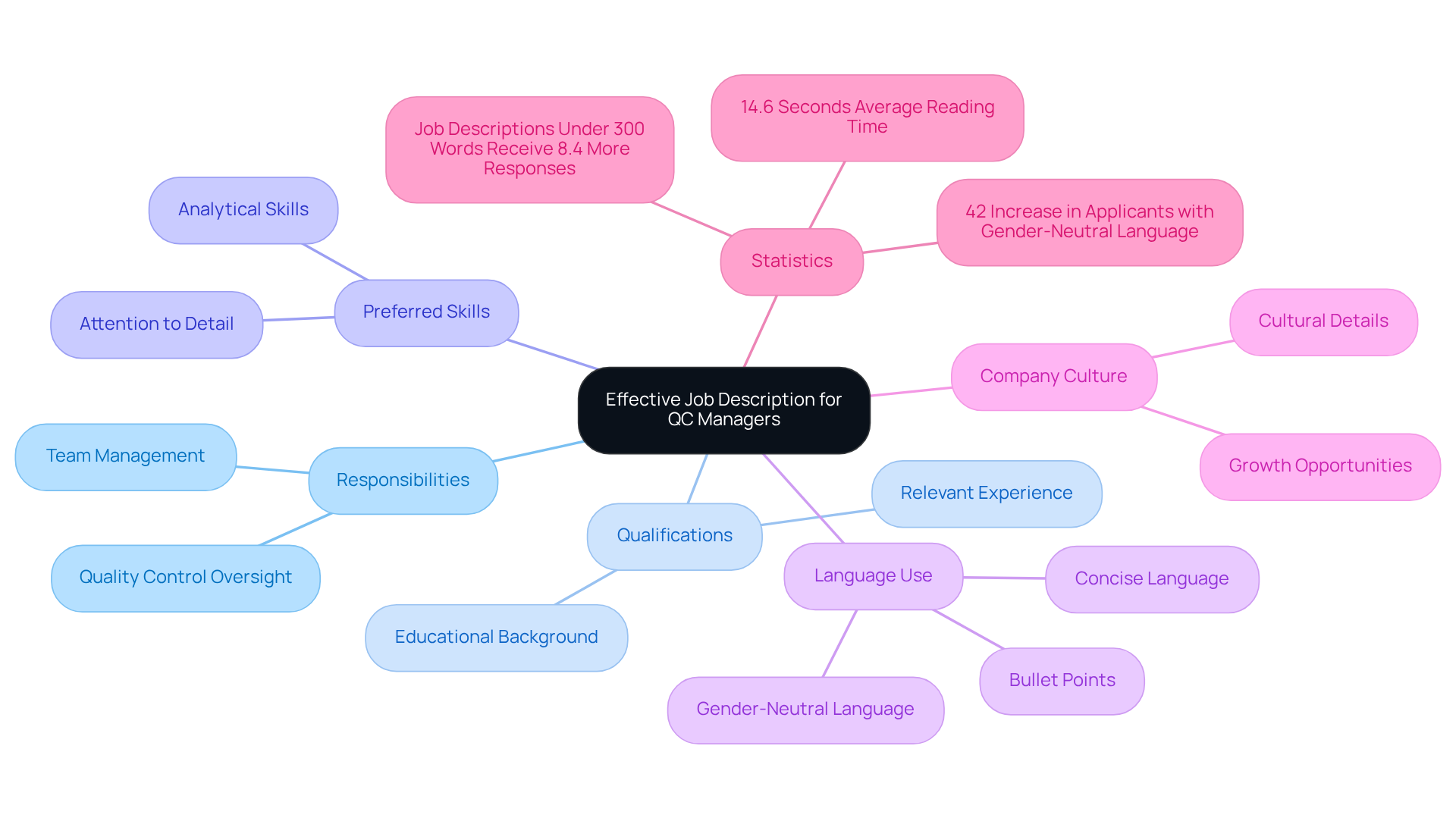 10 Key Elements of a QC Manager Job Description - Techneeds