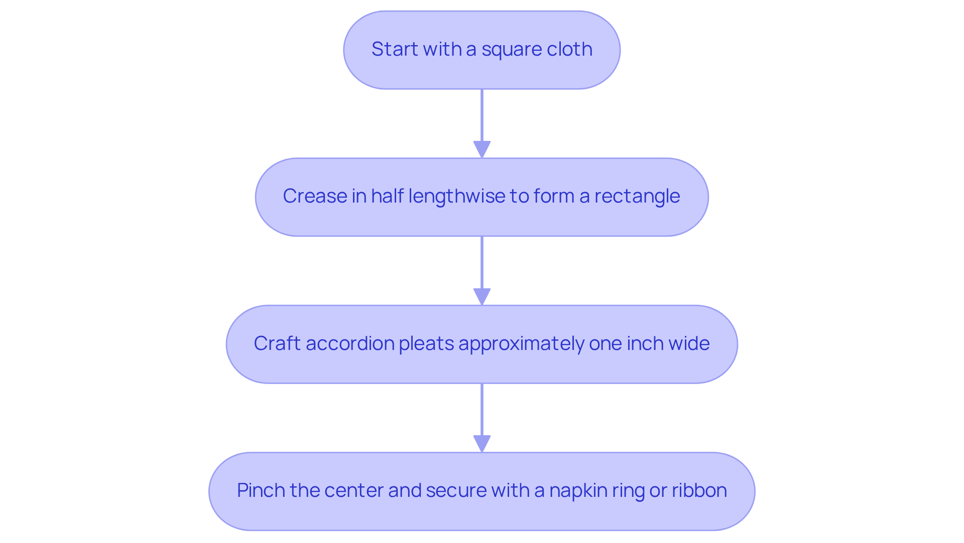 Each box represents a step in the folding process. Follow the arrows to see how to create the Elegant Fan fold, making your table settings more beautiful!