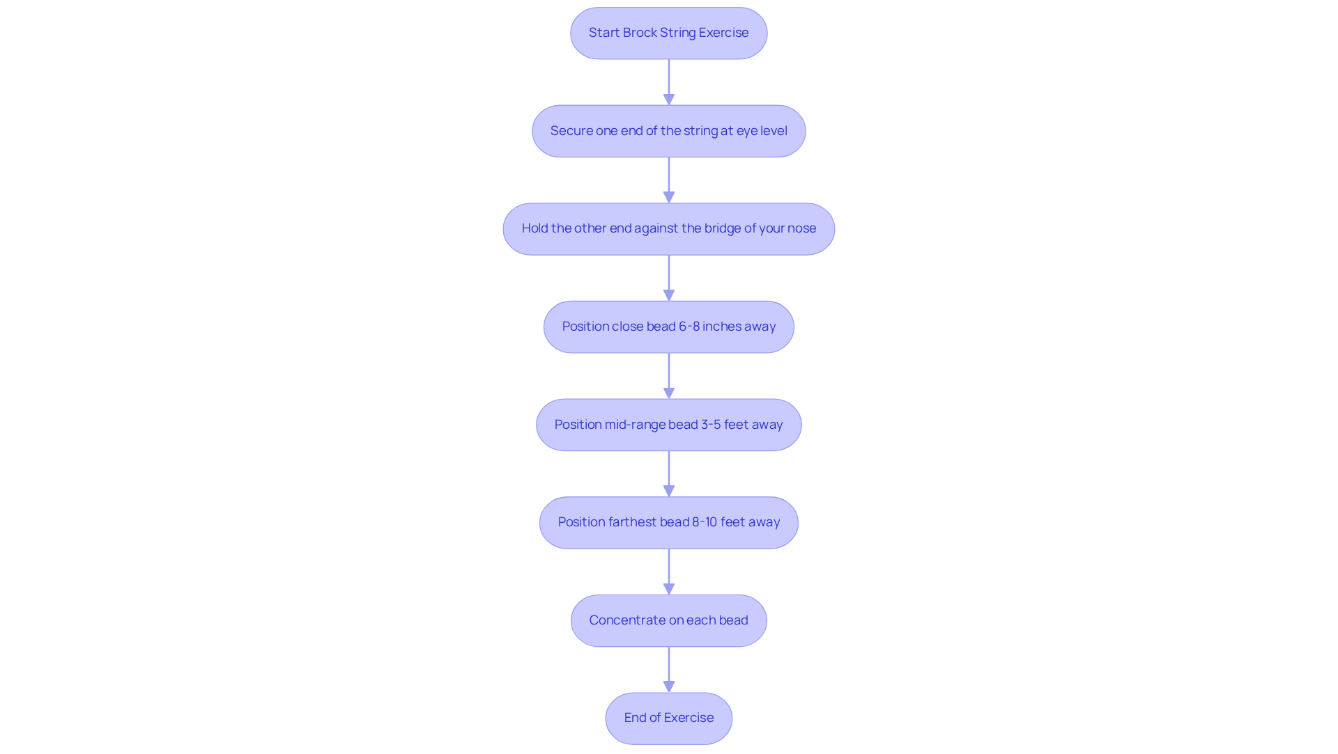 4 Effective Convergence Insufficiency Exercises for Better Vision ...