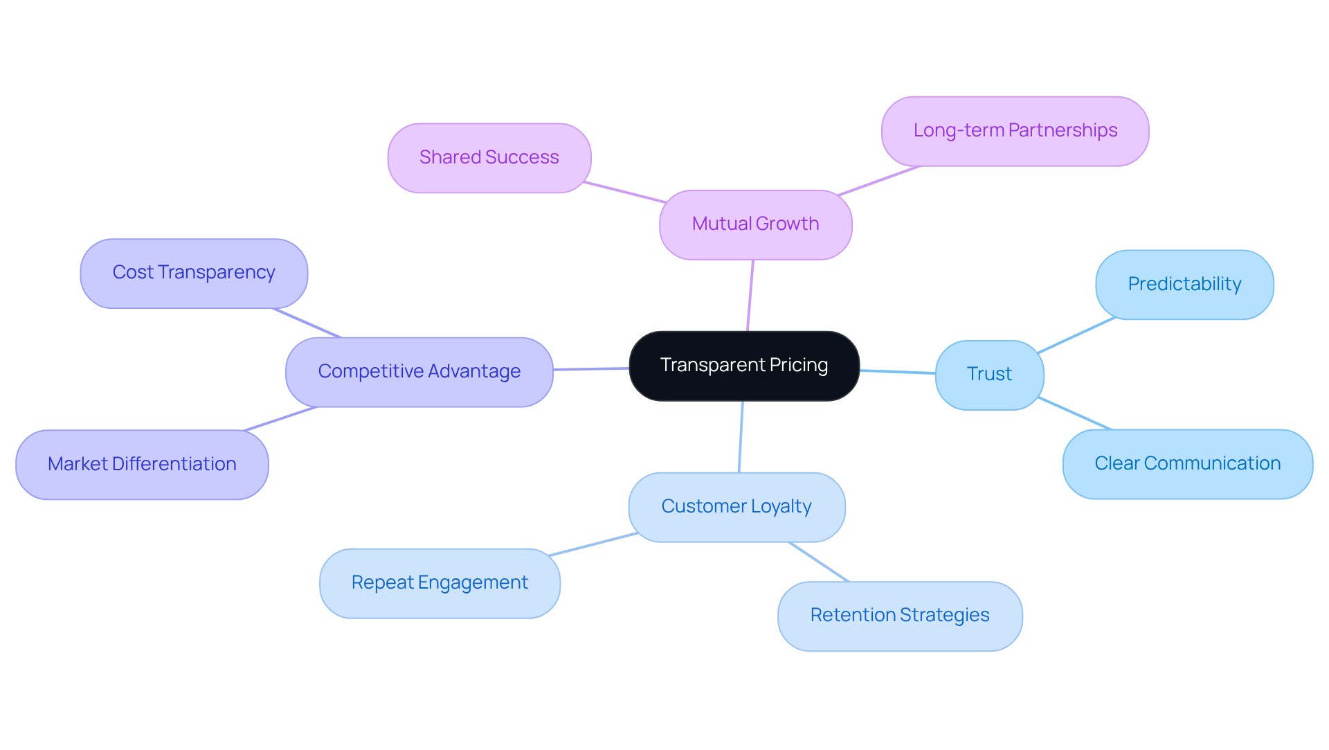 10 Ways Transparent Pricing for GPU Compute Resources Boosts AI Success