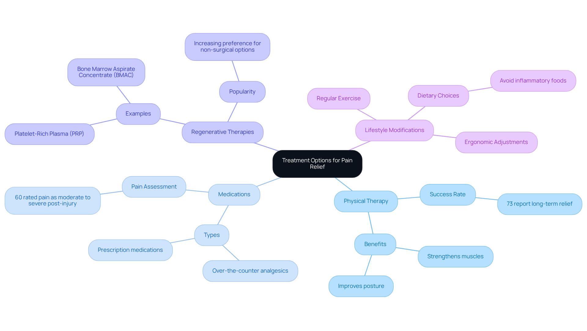 Understanding Upper Back Pain with Stomach Pain: Causes and Treatments ...
