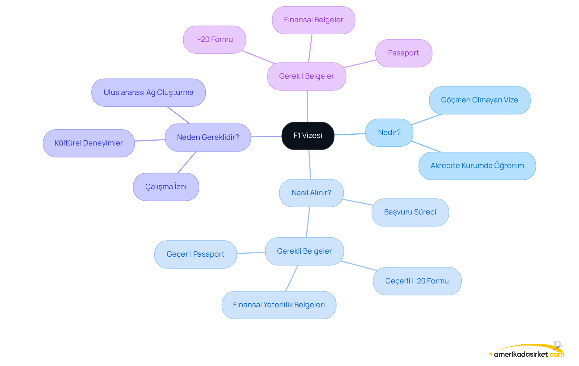 Merkezde F1 vizesi ile ilgili ana konular var. Dalları takip ederek vizenin ne olduğu, nasıl alınacağı ve neden önemli olduğu hakkında bilgi edinebilirsiniz.