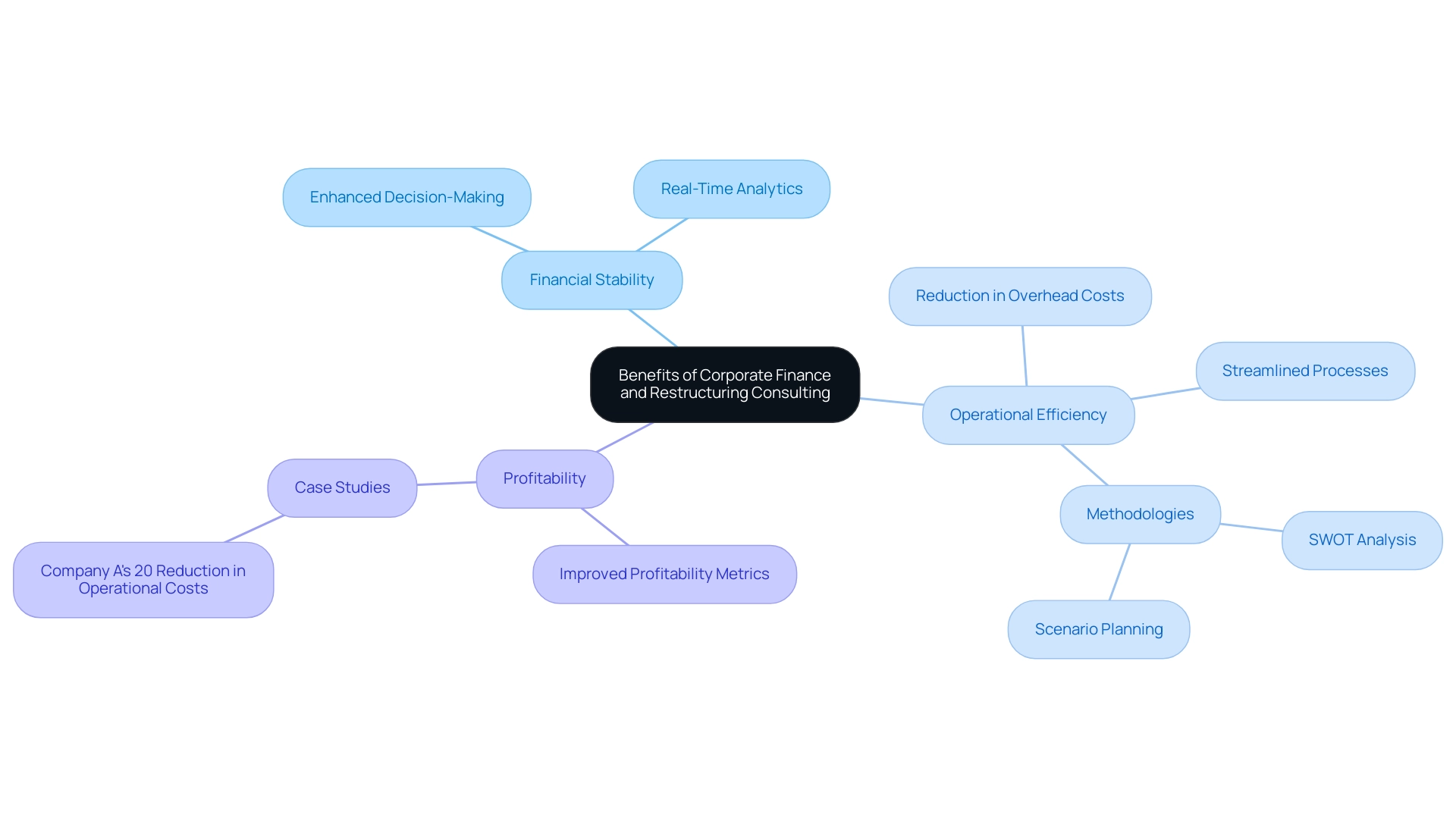 What Is Corporate Finance & Restructuring Consulting? A Comprehensive Overview