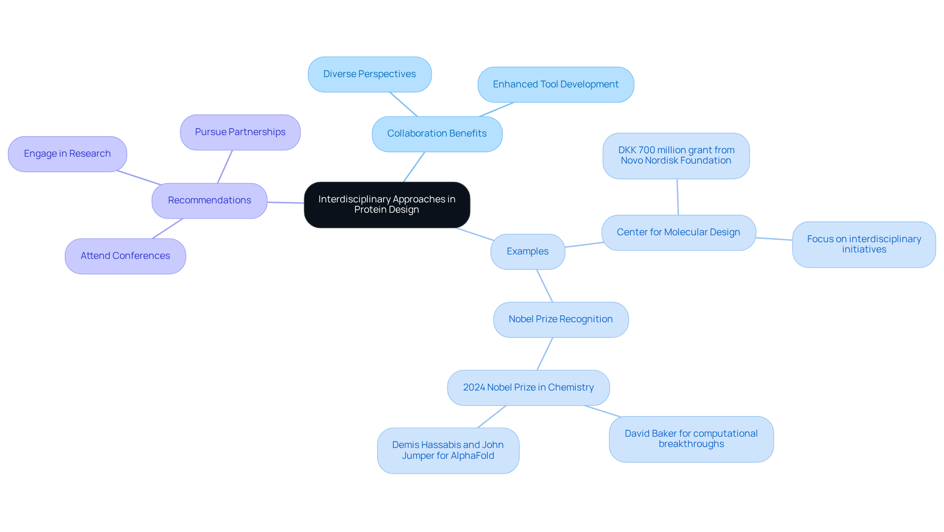 10 Advanced Protein Design Tools for Scientists in Biologics